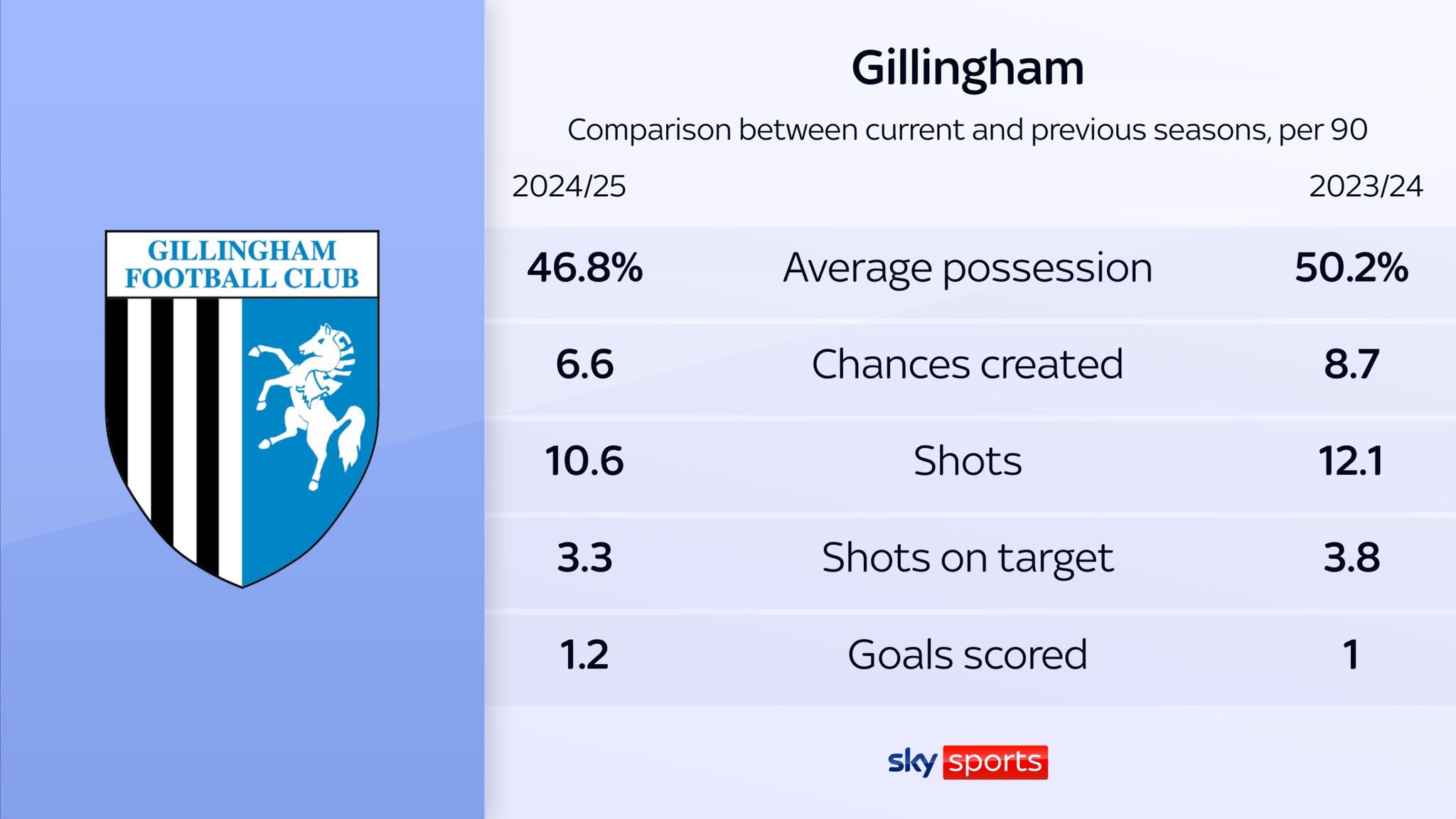 Mark Bonner interview: Gillingham manager on 'strange but refreshing ...