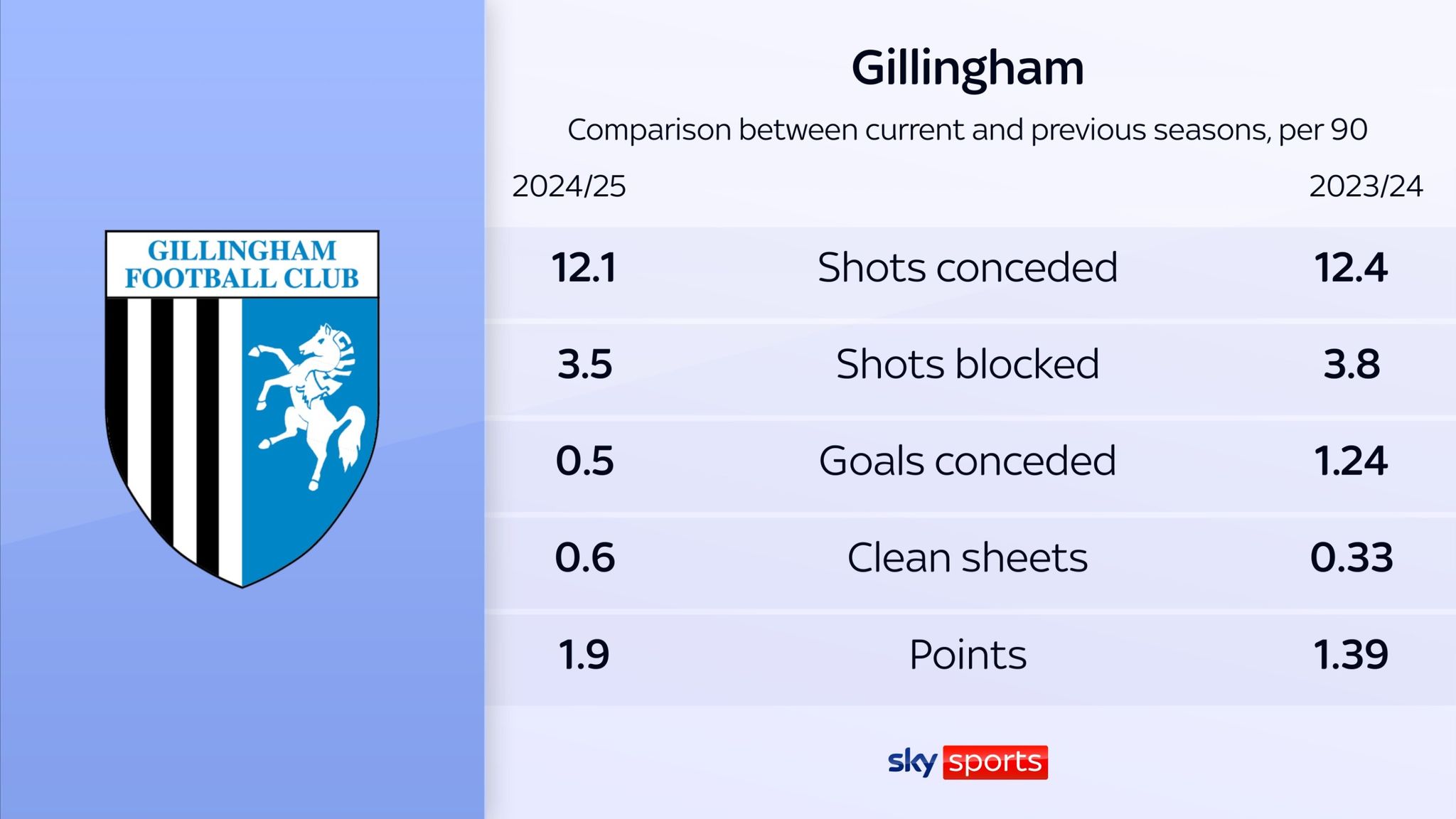 Mark Bonner interview: Gillingham manager on 'strange but refreshing ...