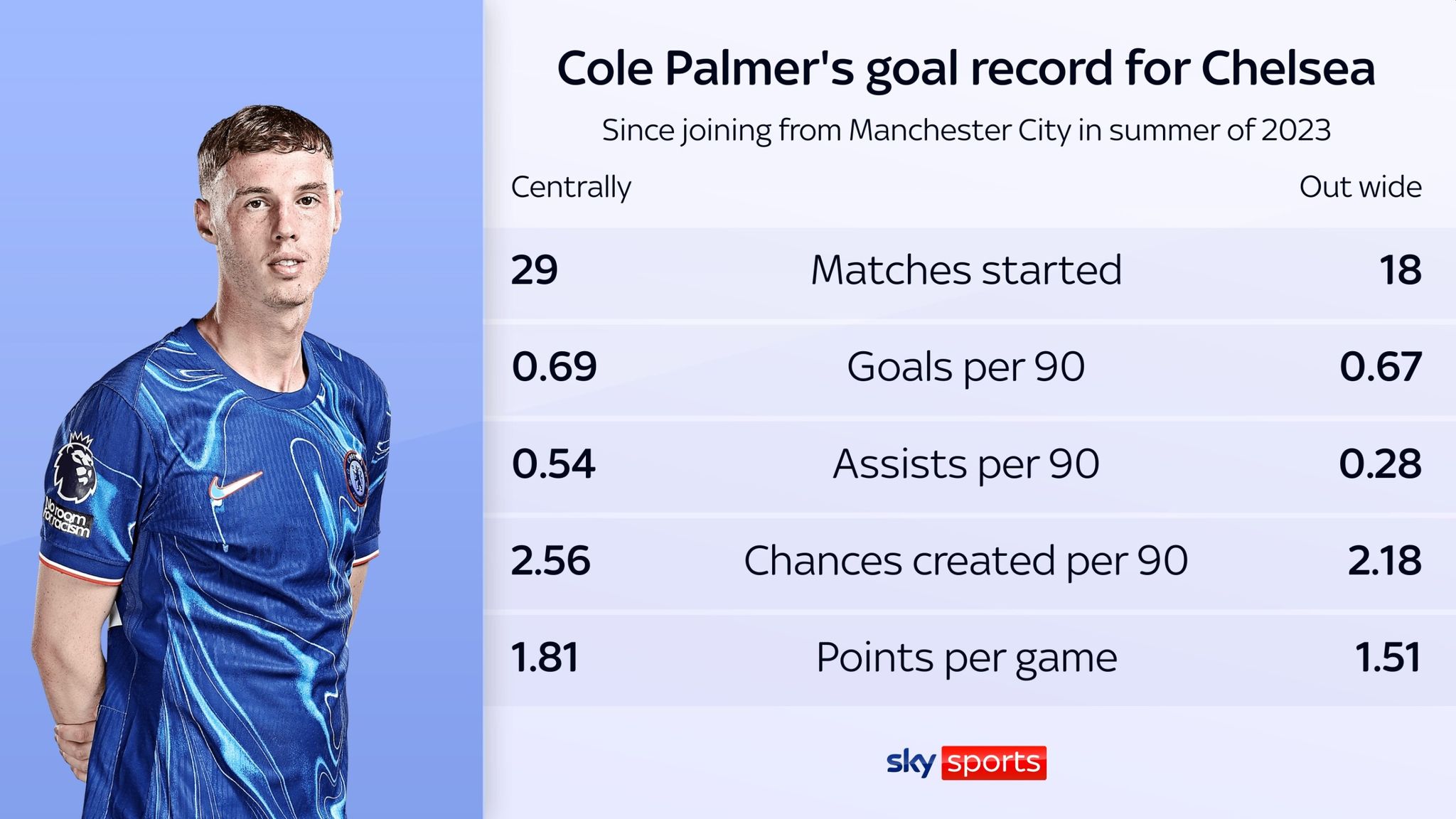 England team to face Greece: Where does Cole Palmer fit? Sky Sports ...