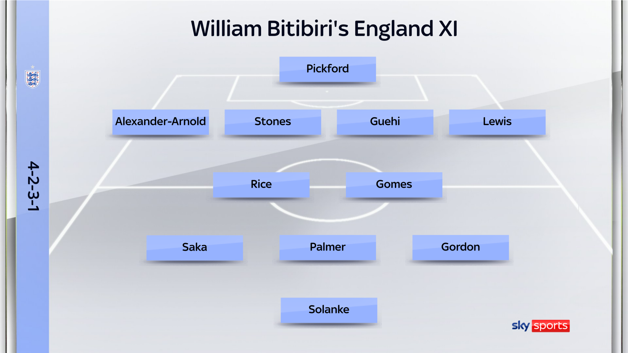 England team to face Greece: Where does Cole Palmer fit? Sky Sports writers make their ...