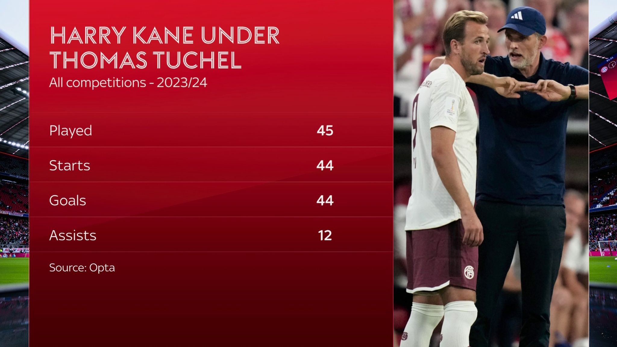 England manager search: Is master tactician Thomas Tuchel the manager ...