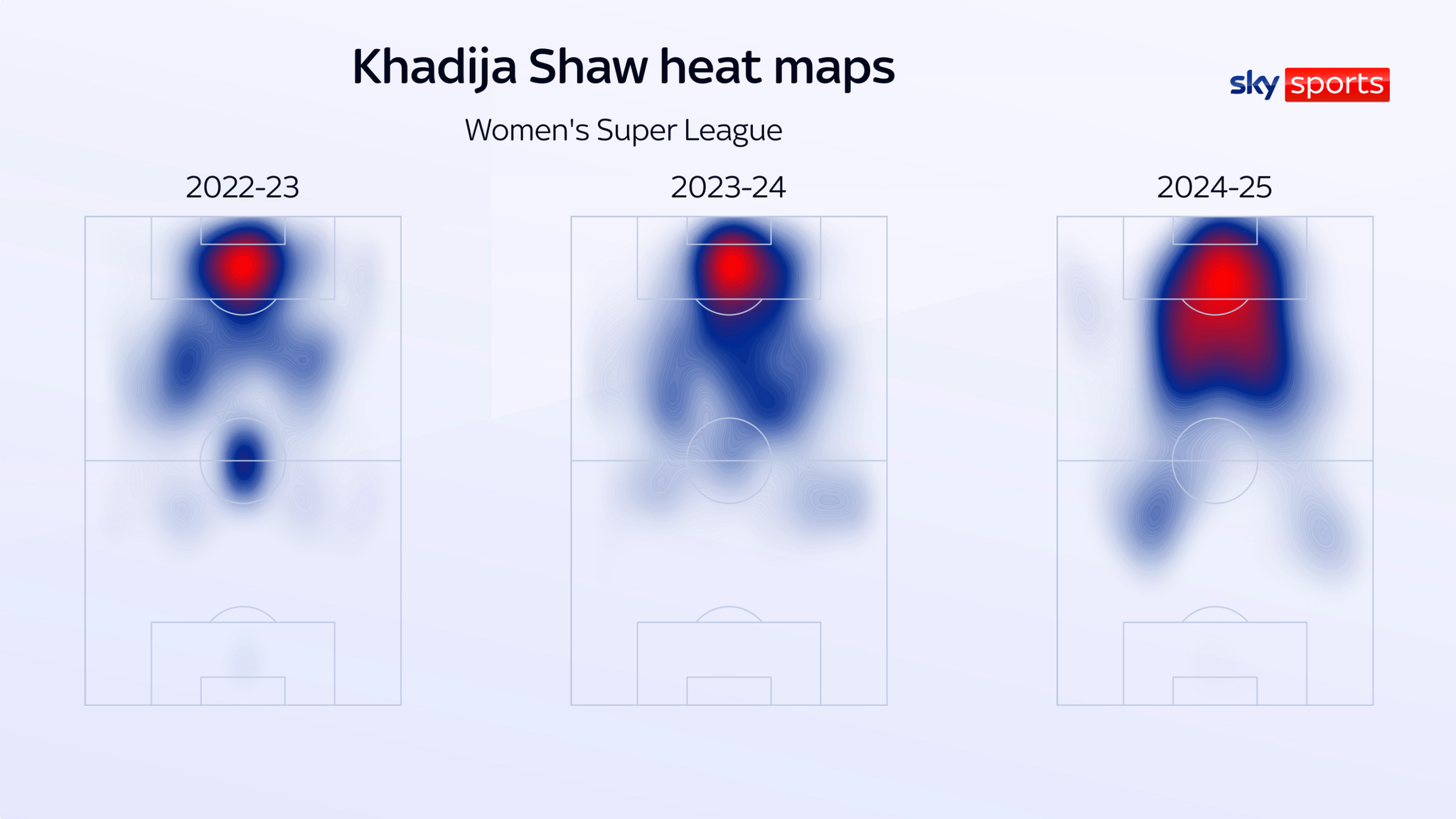 Khadija Bunny Shaw: Man City striker excelling in every attacking metric - can she power WSL ...