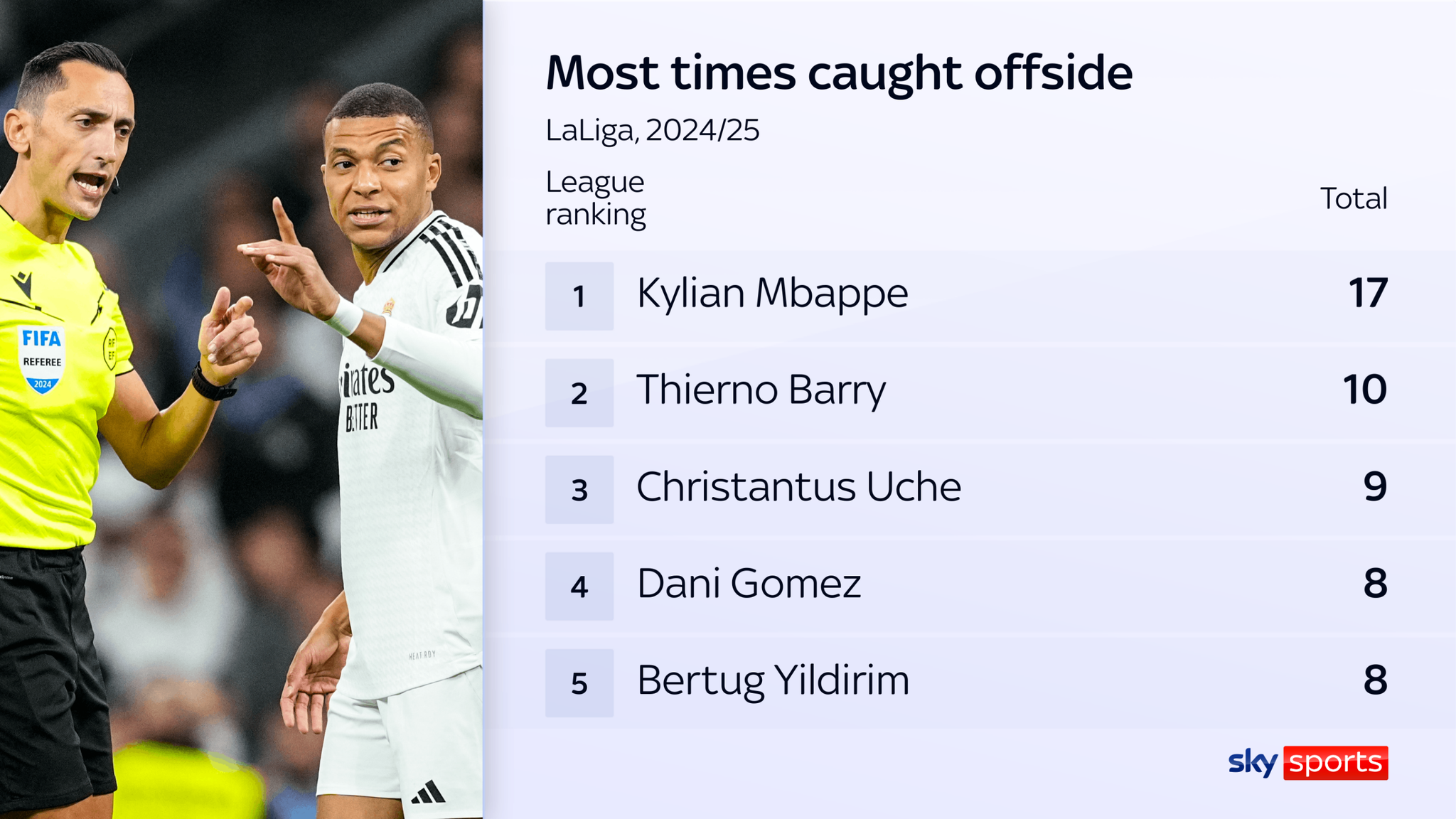 Kylian Mbappe: Real Madrid superstar still adapting to life at Santiago ...