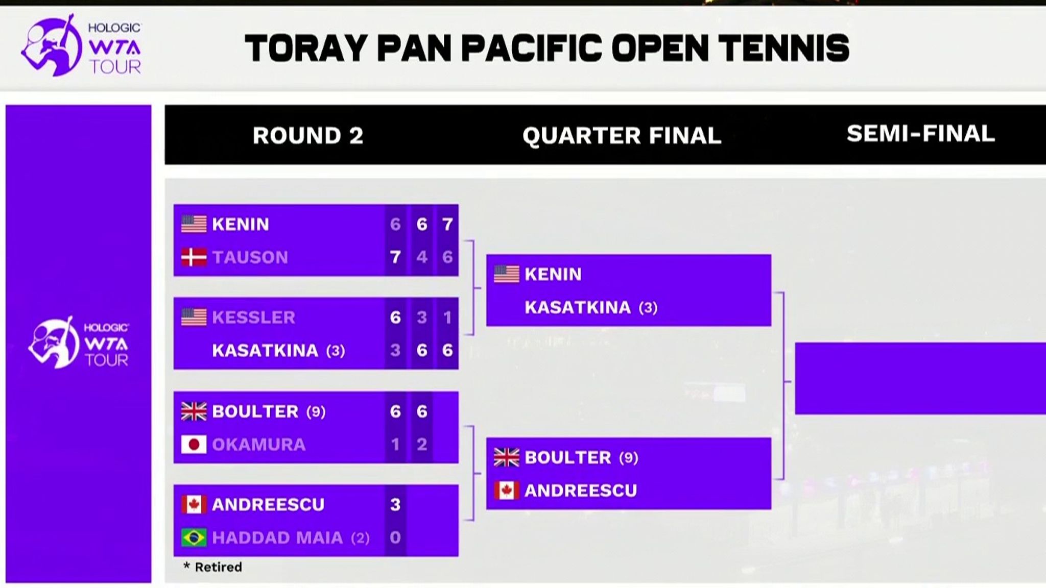 Katie Boulter thrashes Kyoka Okamura to set up quarter-final with ...