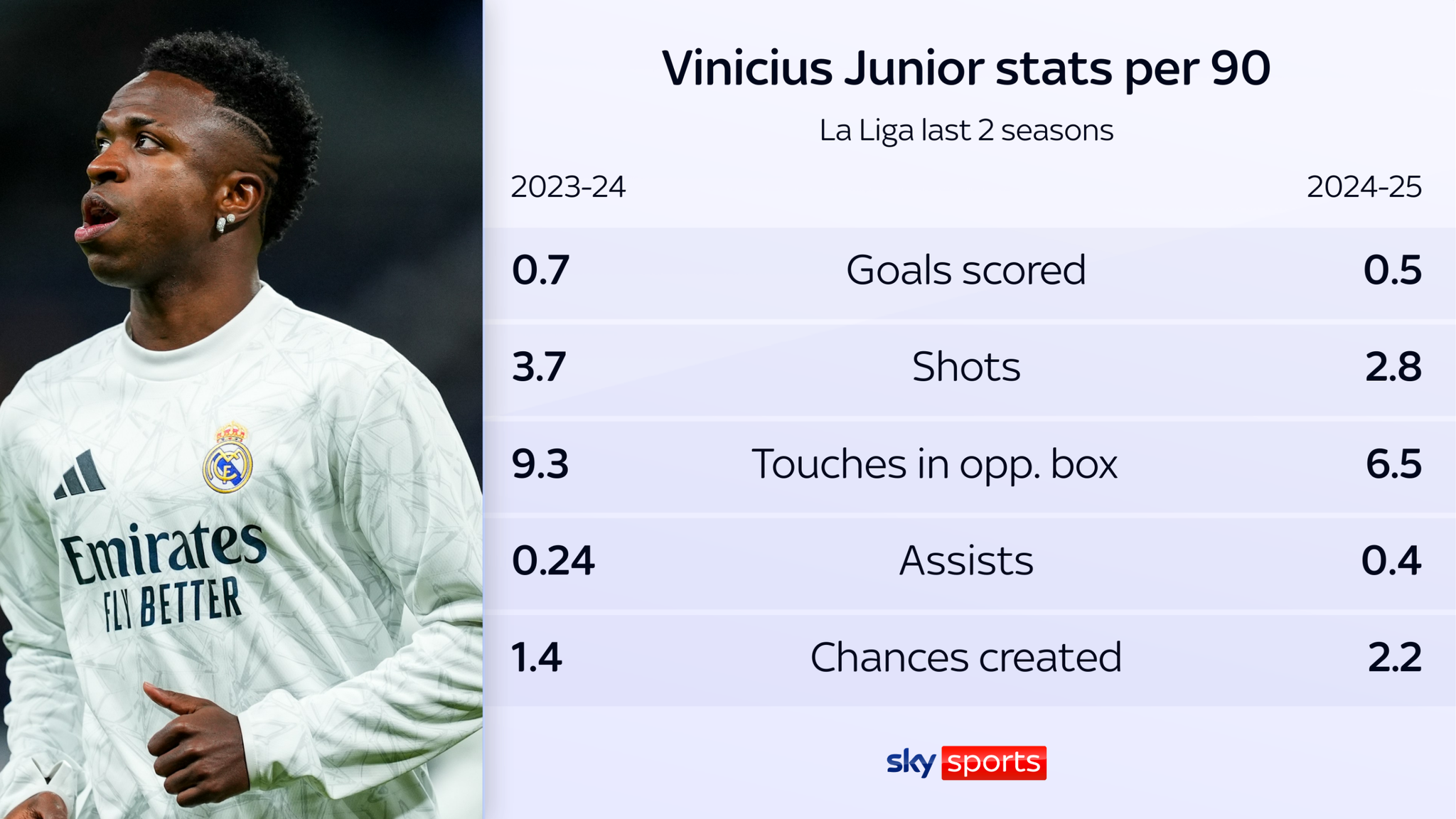 Kylian Mbappe: Real Madrid superstar still adapting to life at Santiago ...