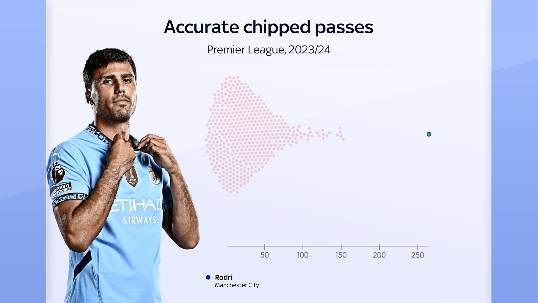 Rodri wins Ballon d'Or: Man City midfielder gets unexpected recognition ...