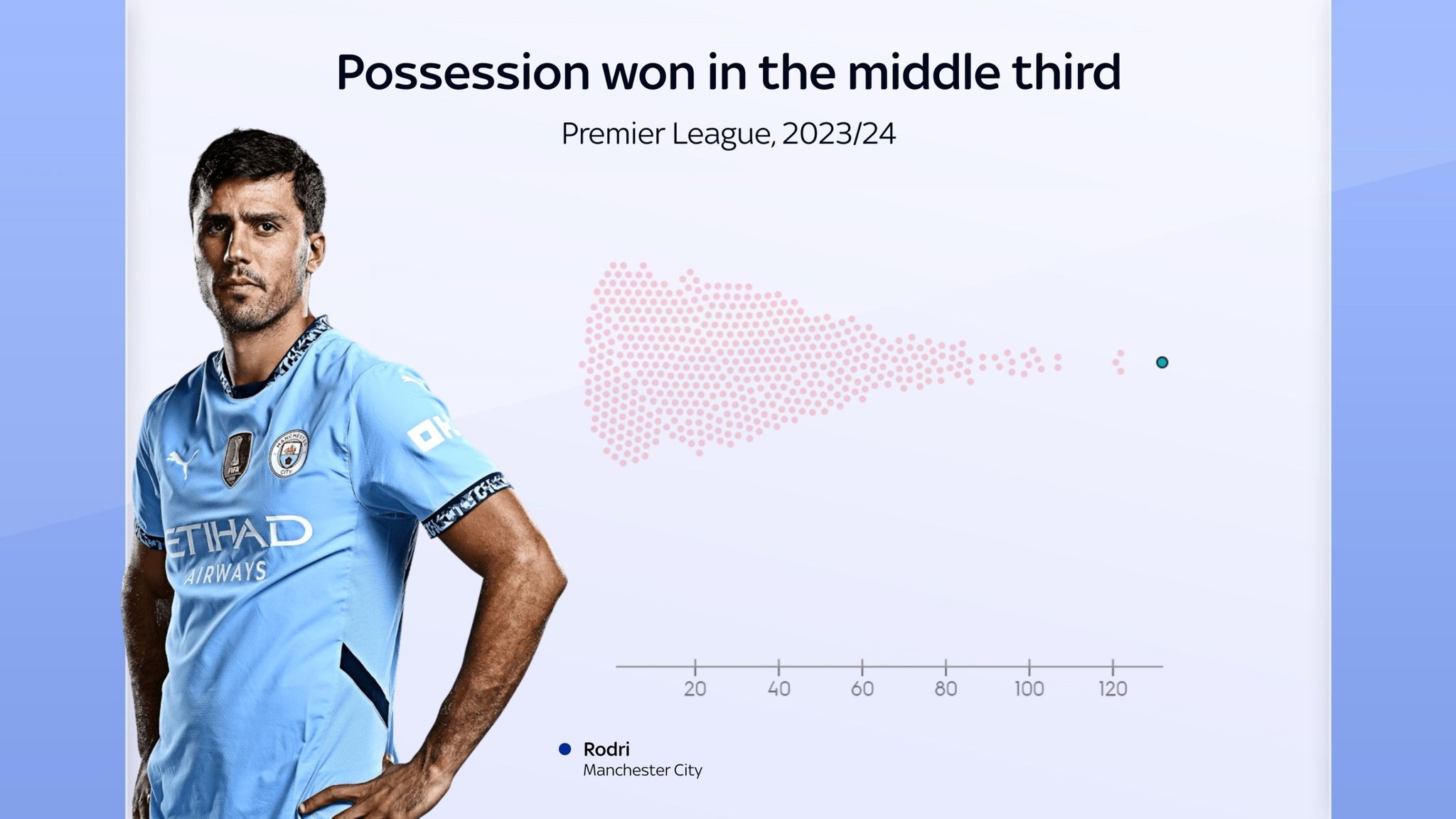 Rodri wins Ballon d'Or: Man City midfielder gets unexpected recognition ...