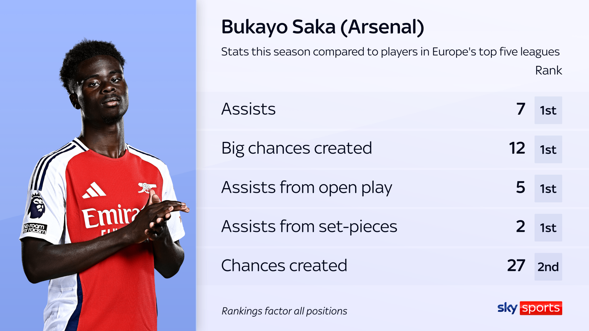 Arsenal's front three of Kai Havertz, Bukayo Saka and Gabriel ...