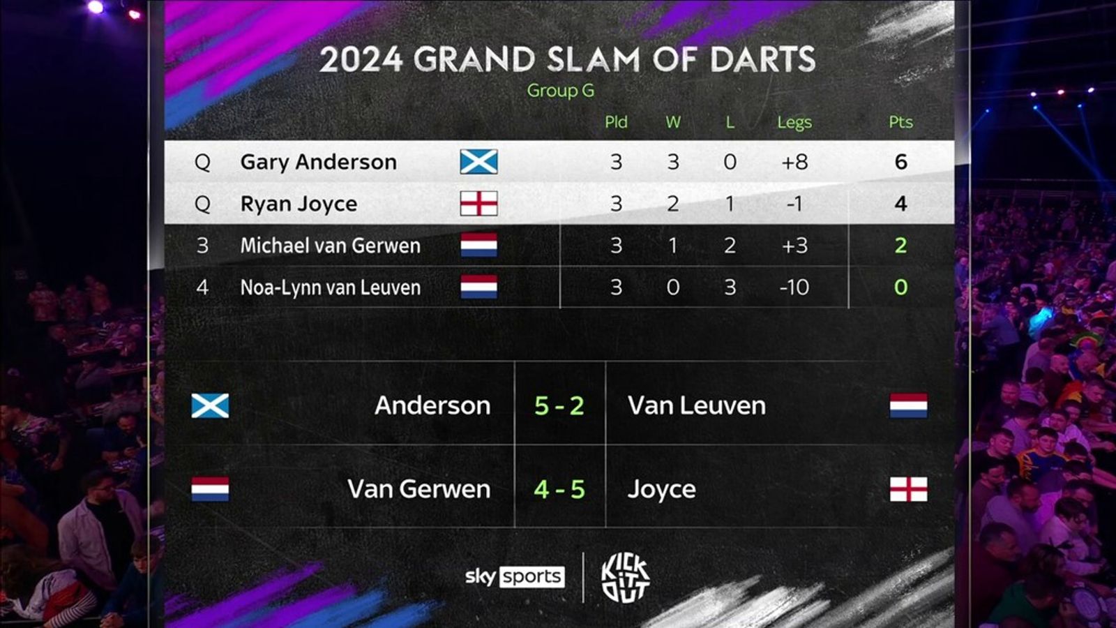 Grand Slam of Darts 2024: Michael van Gerwen and Michael Smith suffer ...