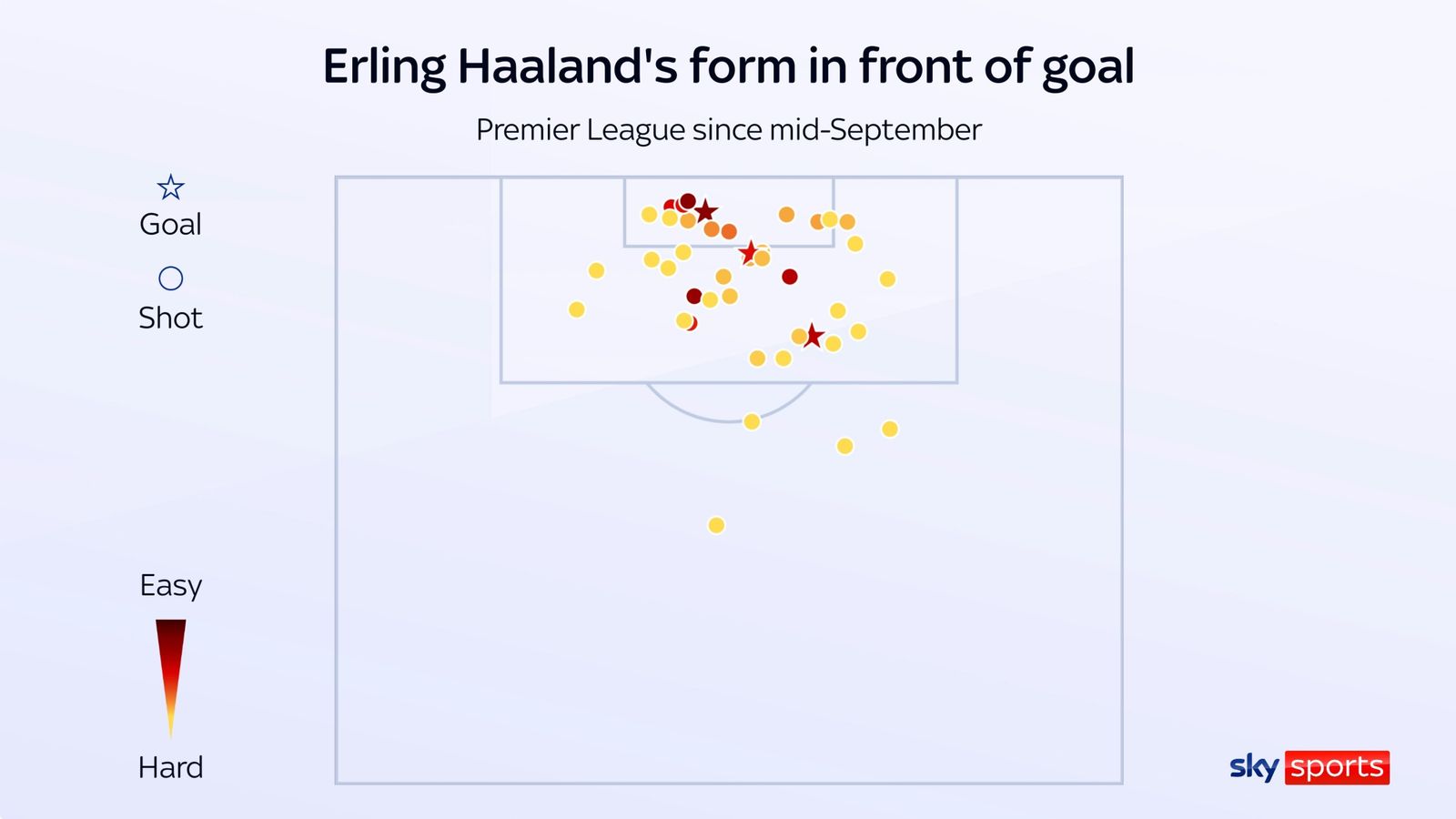 Erling Haaland’s poor finishing, Martin Odegaard’s return and Mario ...