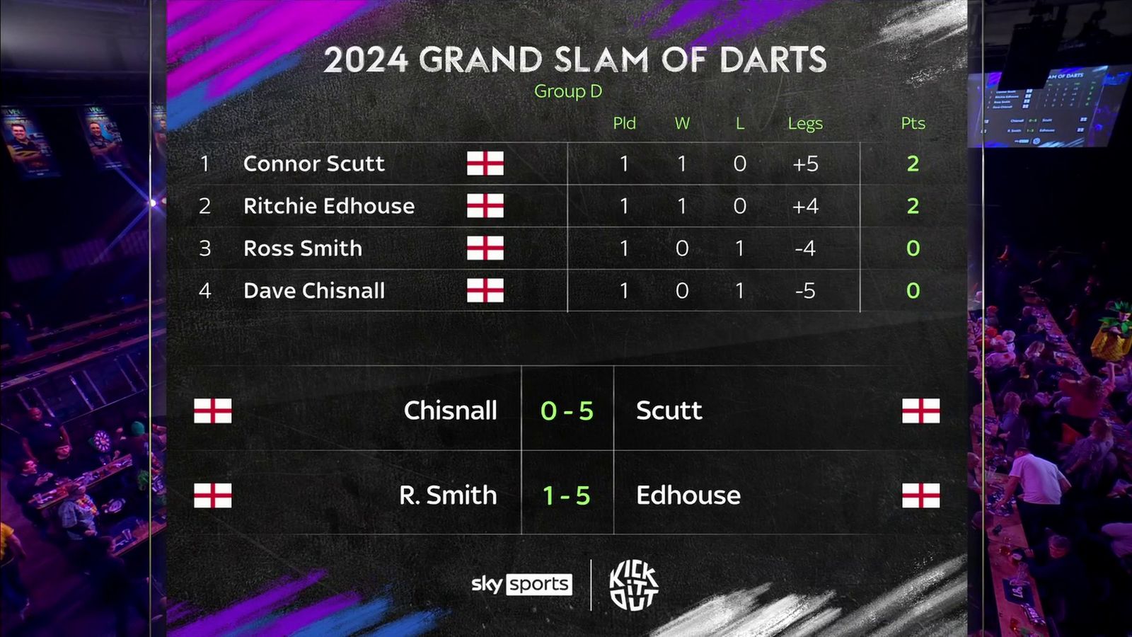 Grand Slam of Darts 2024: Luke Humphries suffers shock loss to Rowby ...