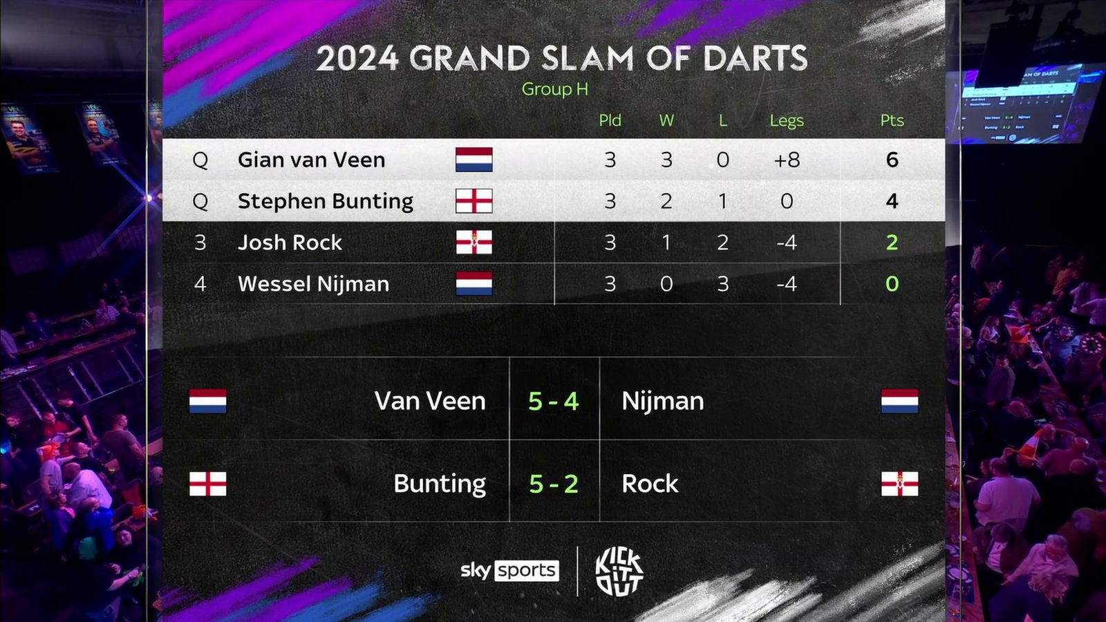 Grand Slam of Darts 2024: Michael van Gerwen and Michael Smith suffer ...
