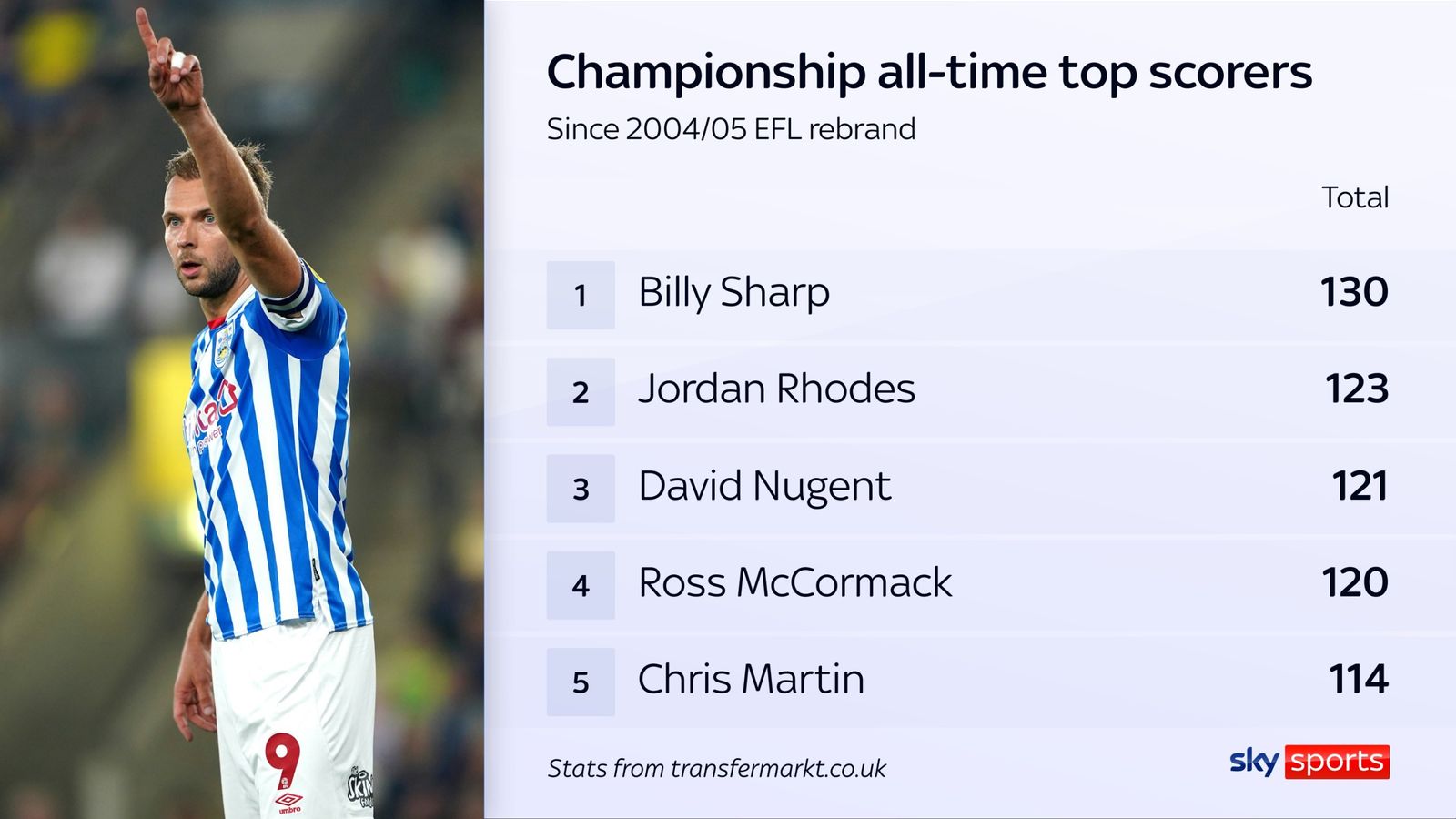 Jordan Rhodes interview: Blackpool striker on making lifestyle changes ...