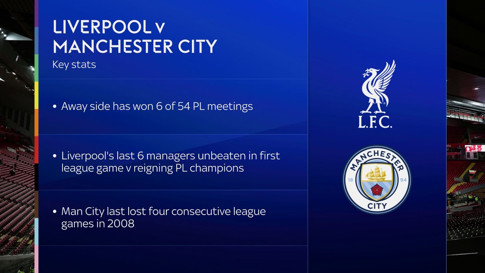 Liverpool vs Man City: How Arne Slot's Reds can effectively end reigning Premier League ...