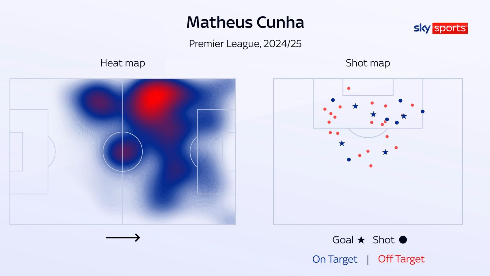 Bruno Fernandes’ creativity, Matheus Cunha’s form and Antonee Robinson ...