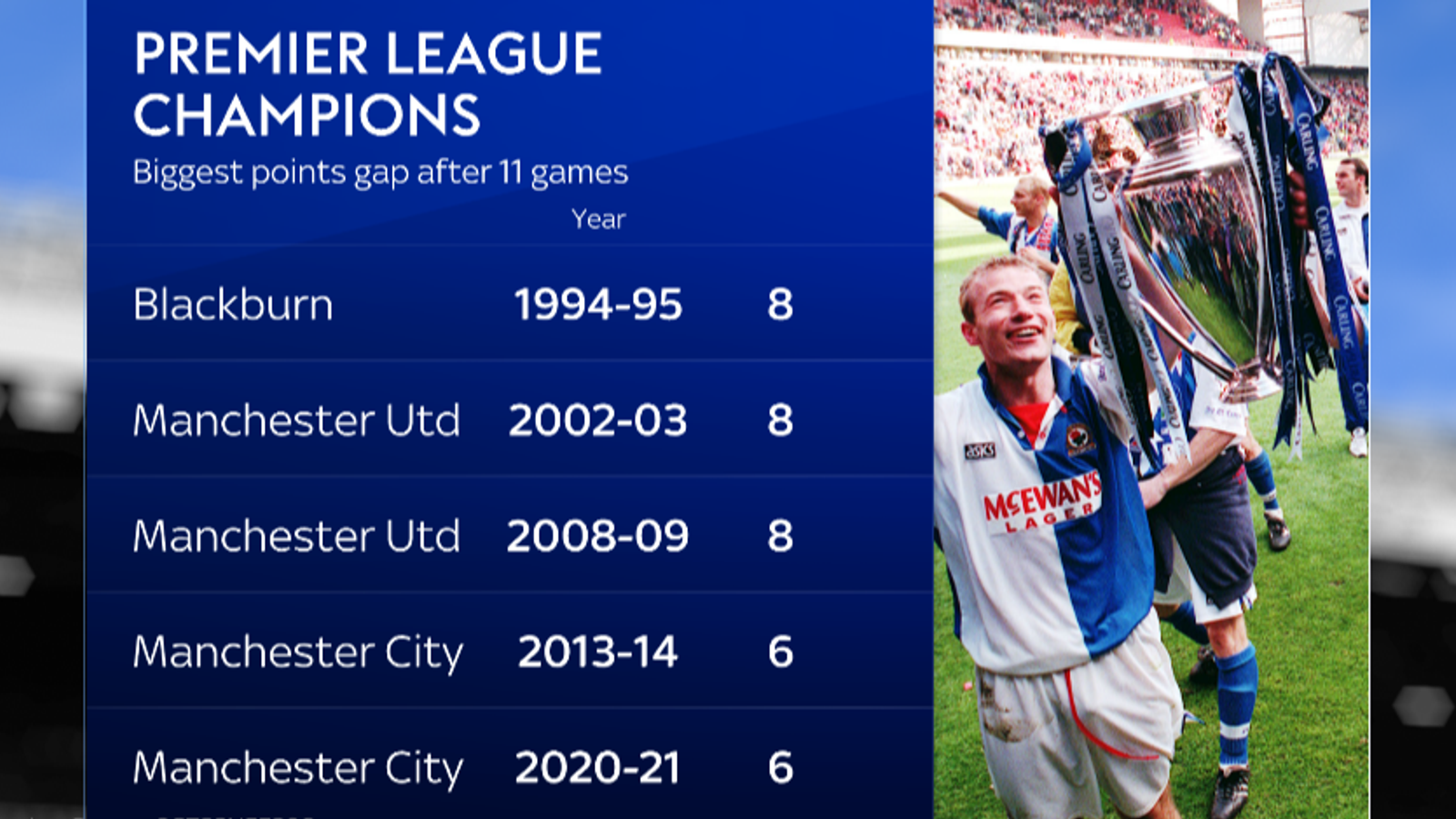 Man City: Pep Guardiola's side face Tottenham and Liverpool in season ...