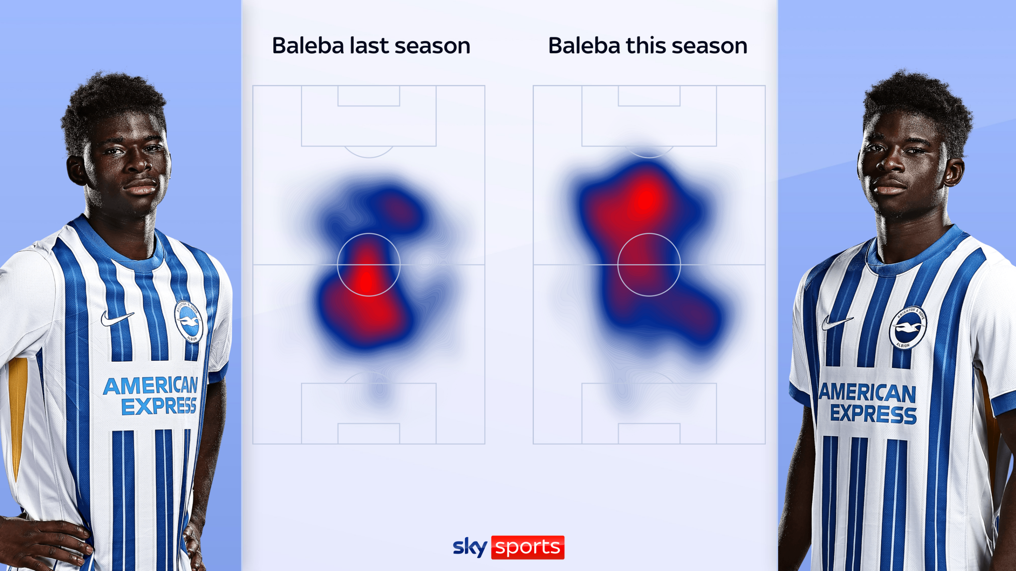 Carlos Baleba interview: Brighton midfielder discusses transfer ...