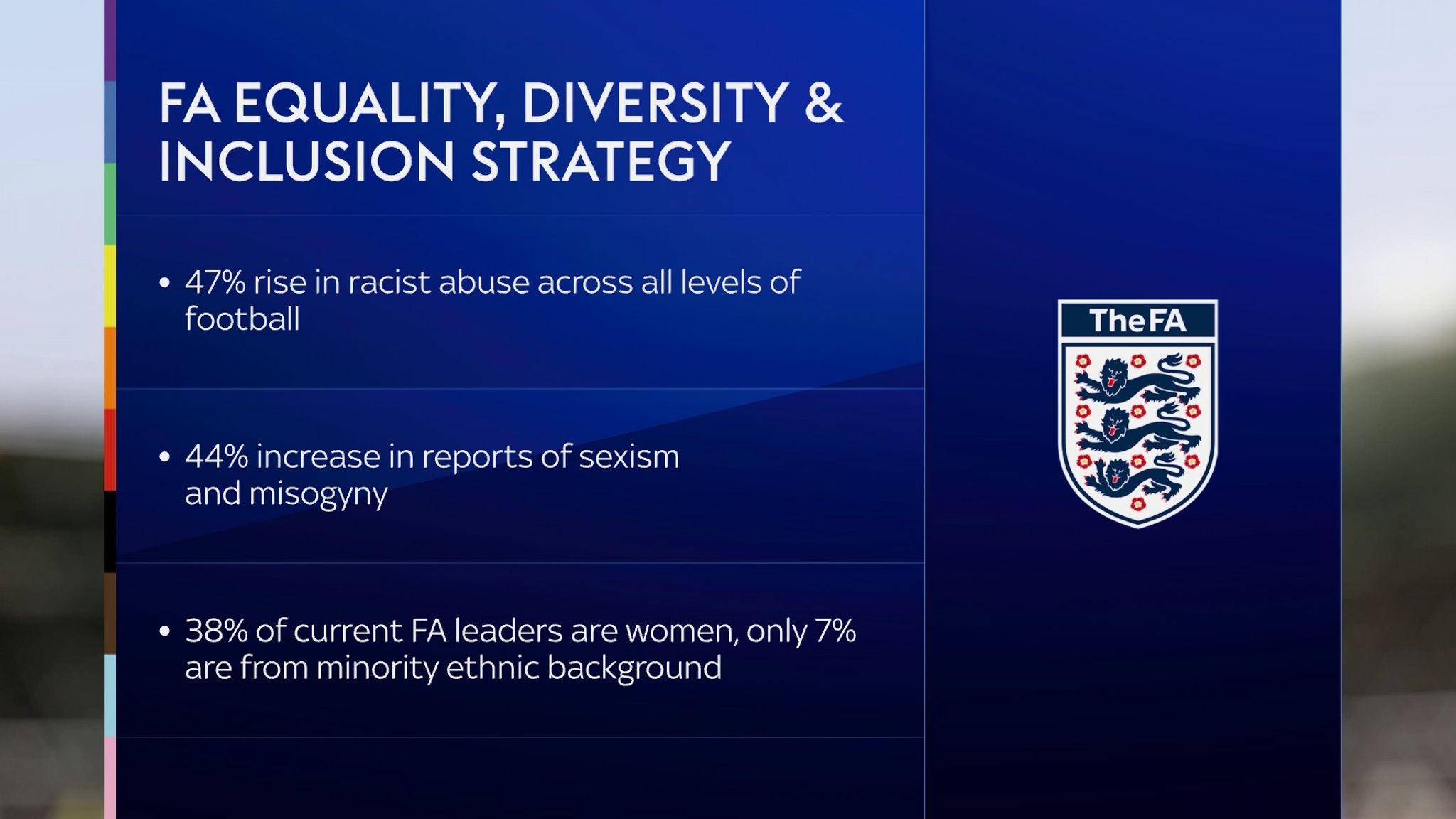 FA wants England men’s coaching staff to be 30 per cent Black, Asian ...