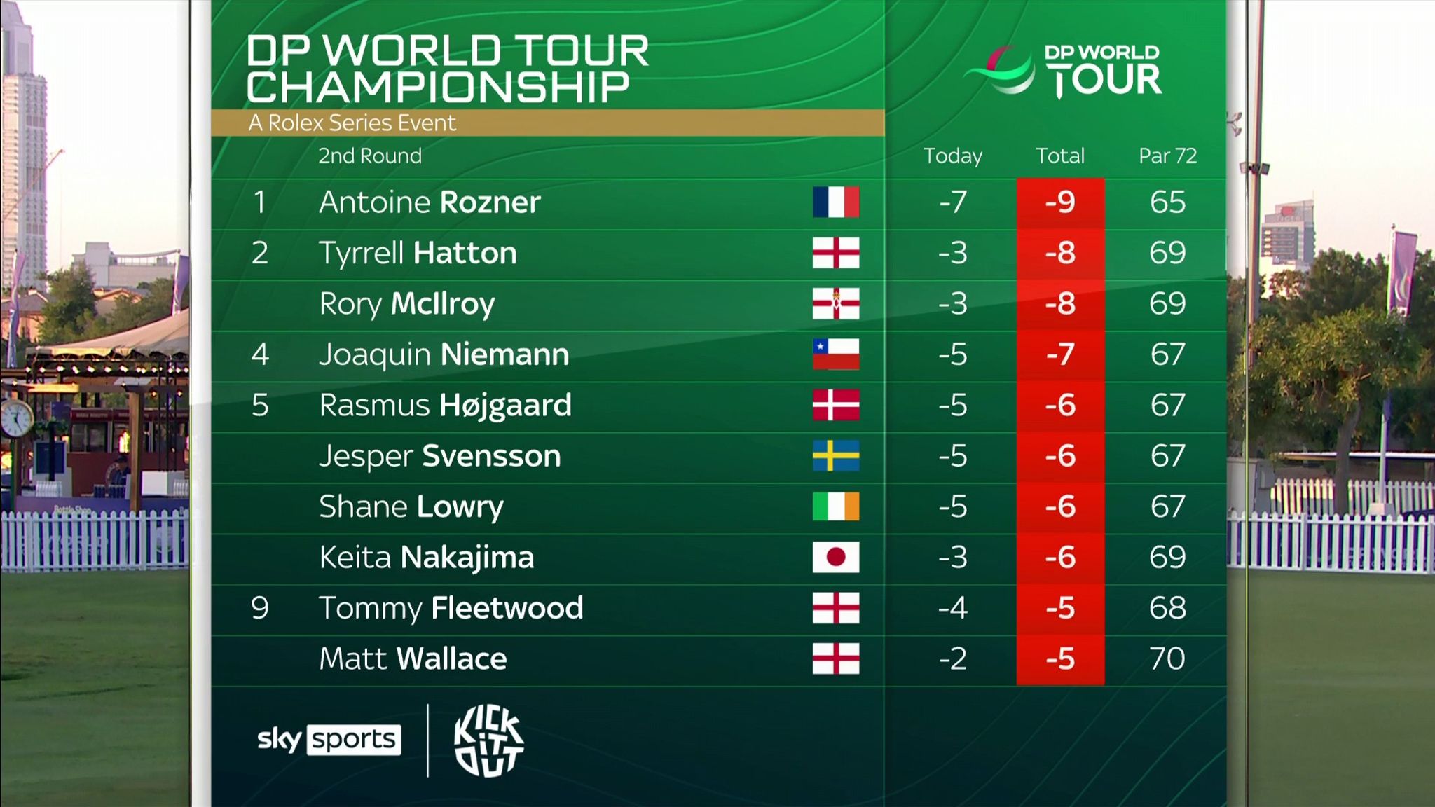 DP World Tour Championship: Rory McIlroy and Tyrrell Hatton one behind ...
