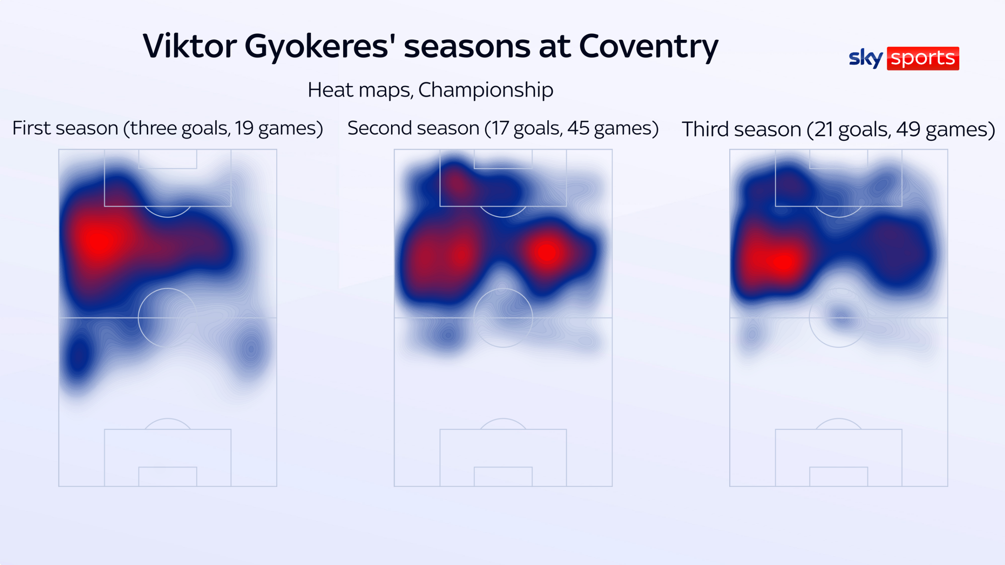 Viktor Gyokeres: Sporting's star outshone Erling Haaland and Manchester ...