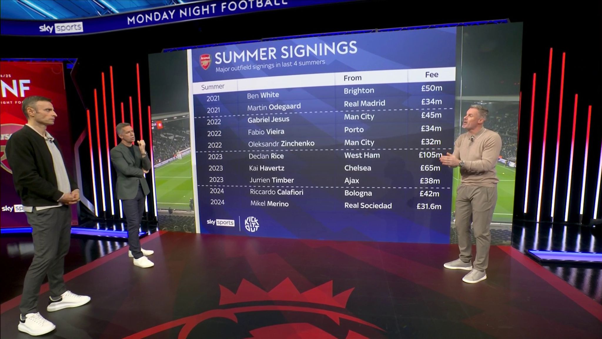 Arsenal are morphing into a Jose Mourinho team under Mikel Arteta ...