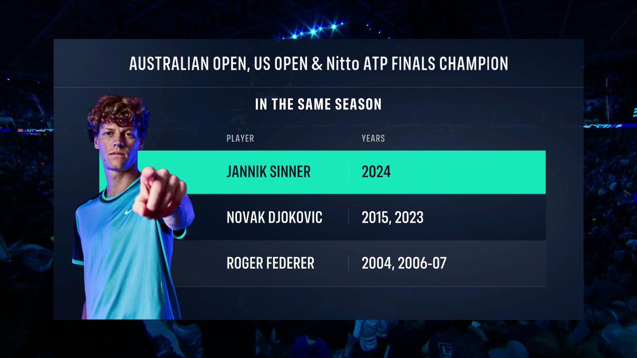 ATP Finals: Jannik Sinner wins title in Turin with victory against ...