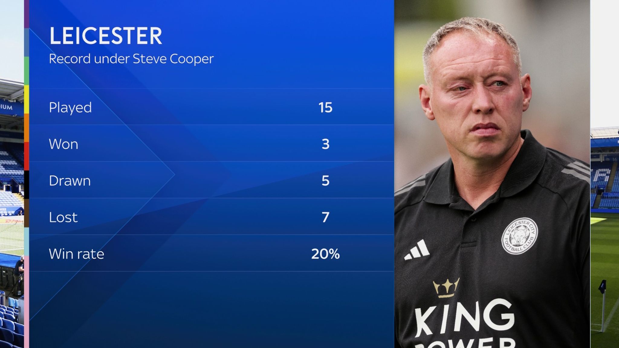 Steve Cooper: Leicester sack manager after just five months in charge ...