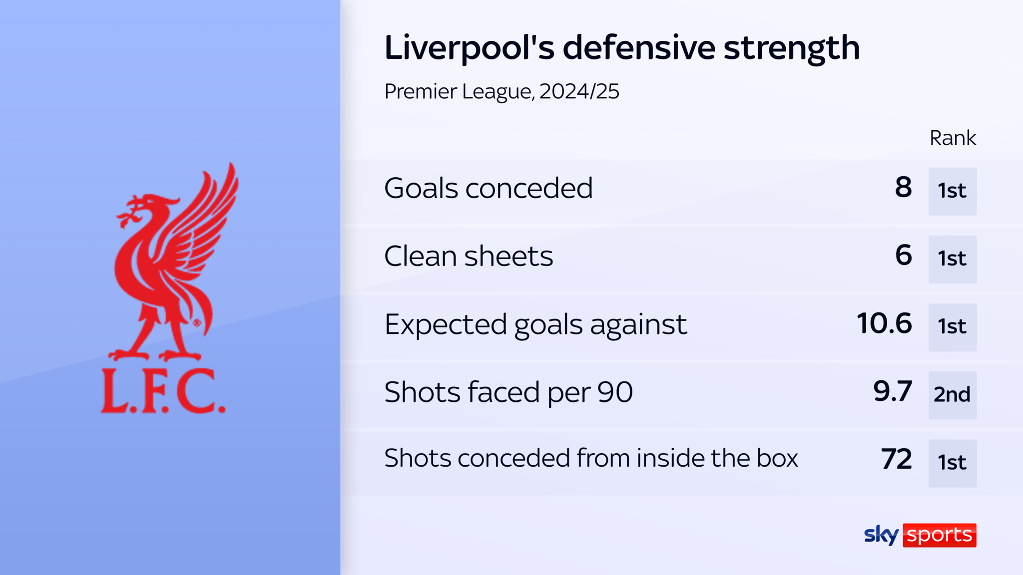 Liverpool vs Man City: How Arne Slot's Reds can effectively end reigning Premier League ...