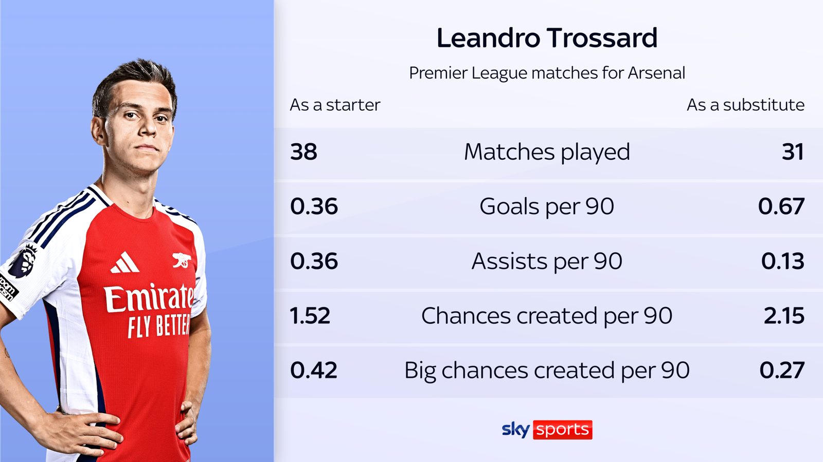 Bukayo Saka injury: How do Arsenal cope without one of their star men ...