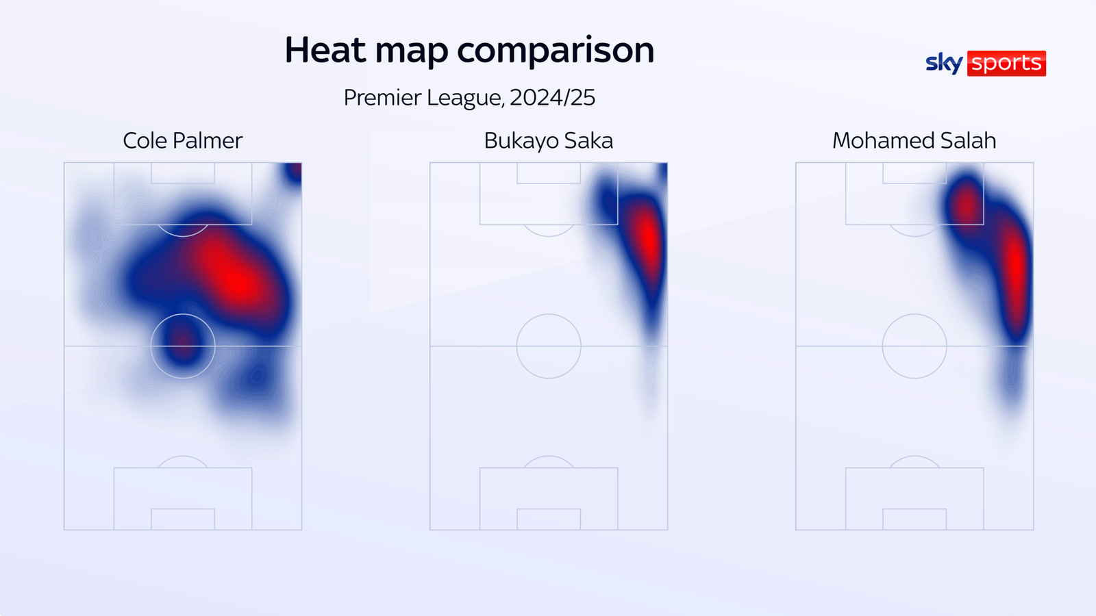 Premier League: Mo Salah, Cole Palmer and Bukayo Saka all analysed to ...