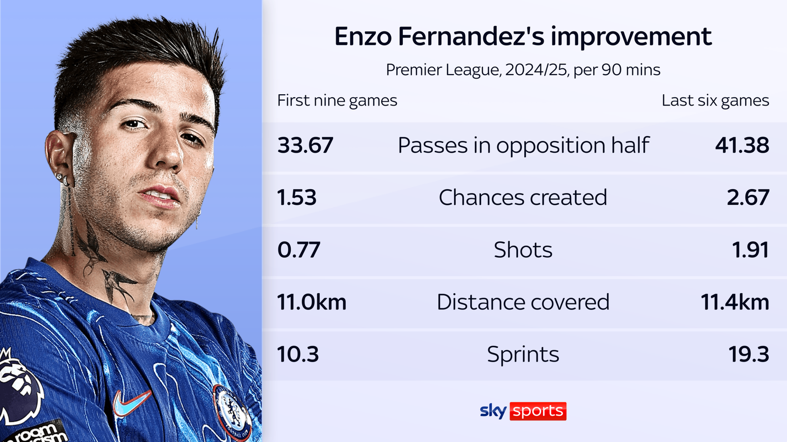 Enzo Fernandez exclusive inverview: Chelsea midfielder thriving in new ...