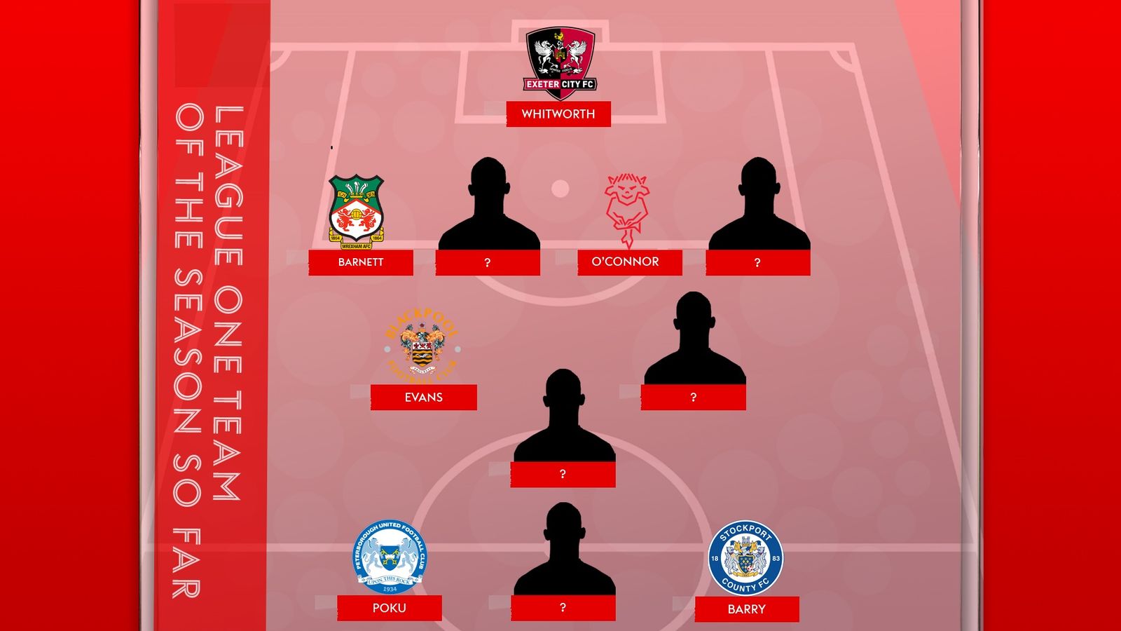League One and League Two: Teams of the Season so far! | Football News ...