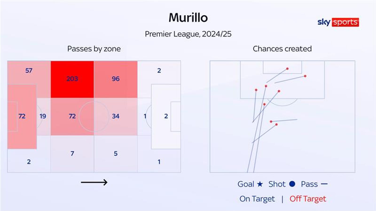 Murillo exclusive interview: Nottingham Forest's wall of defiance ...