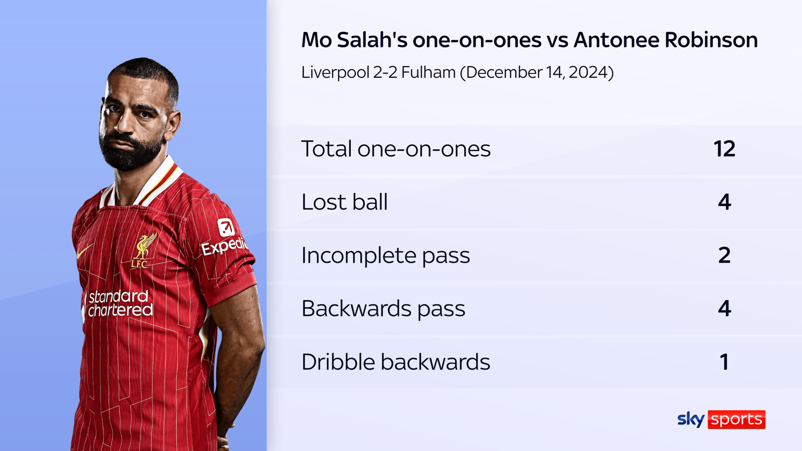 Antonee Robinson: Why Fulham full-back is currently the best left-back ...