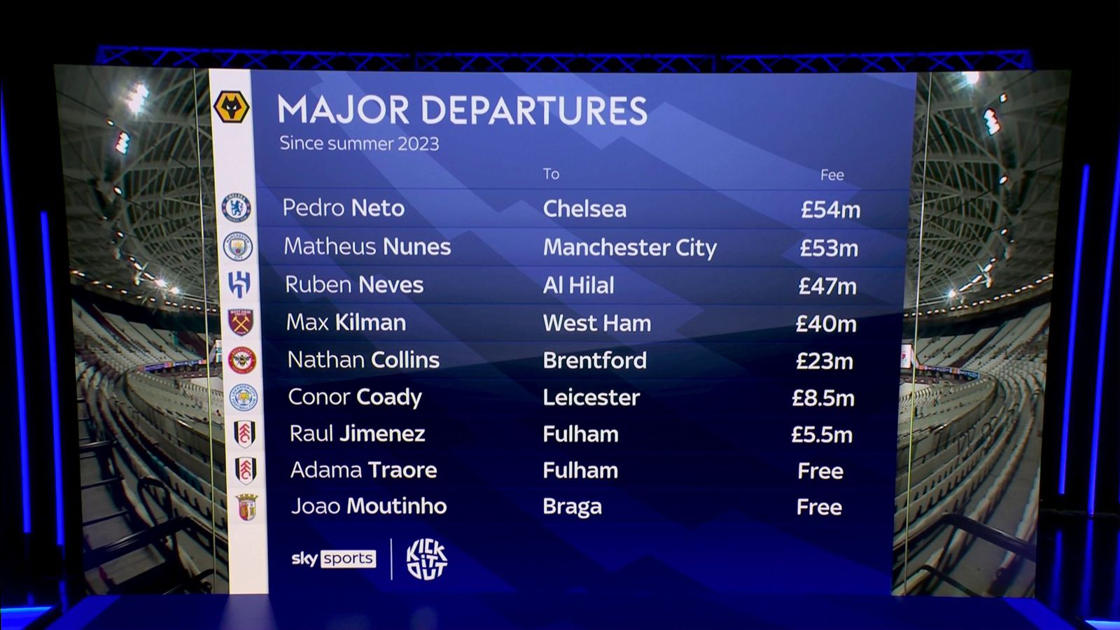 Gary O'Neil defends his position as Wolves manager despite loss to West ...