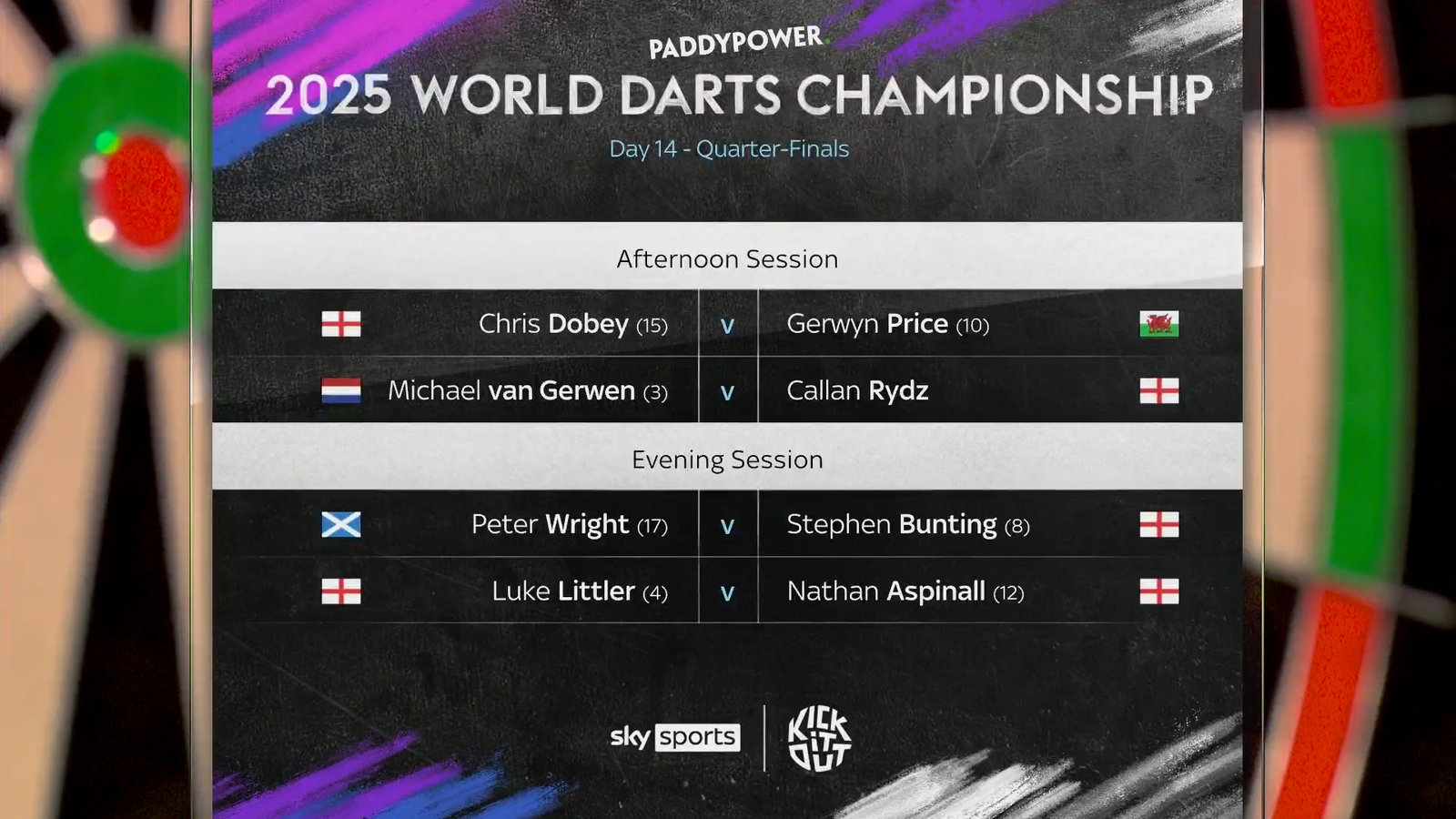 Luke Littler tested by Ryan Joyce at World Darts Championship proves he ...
