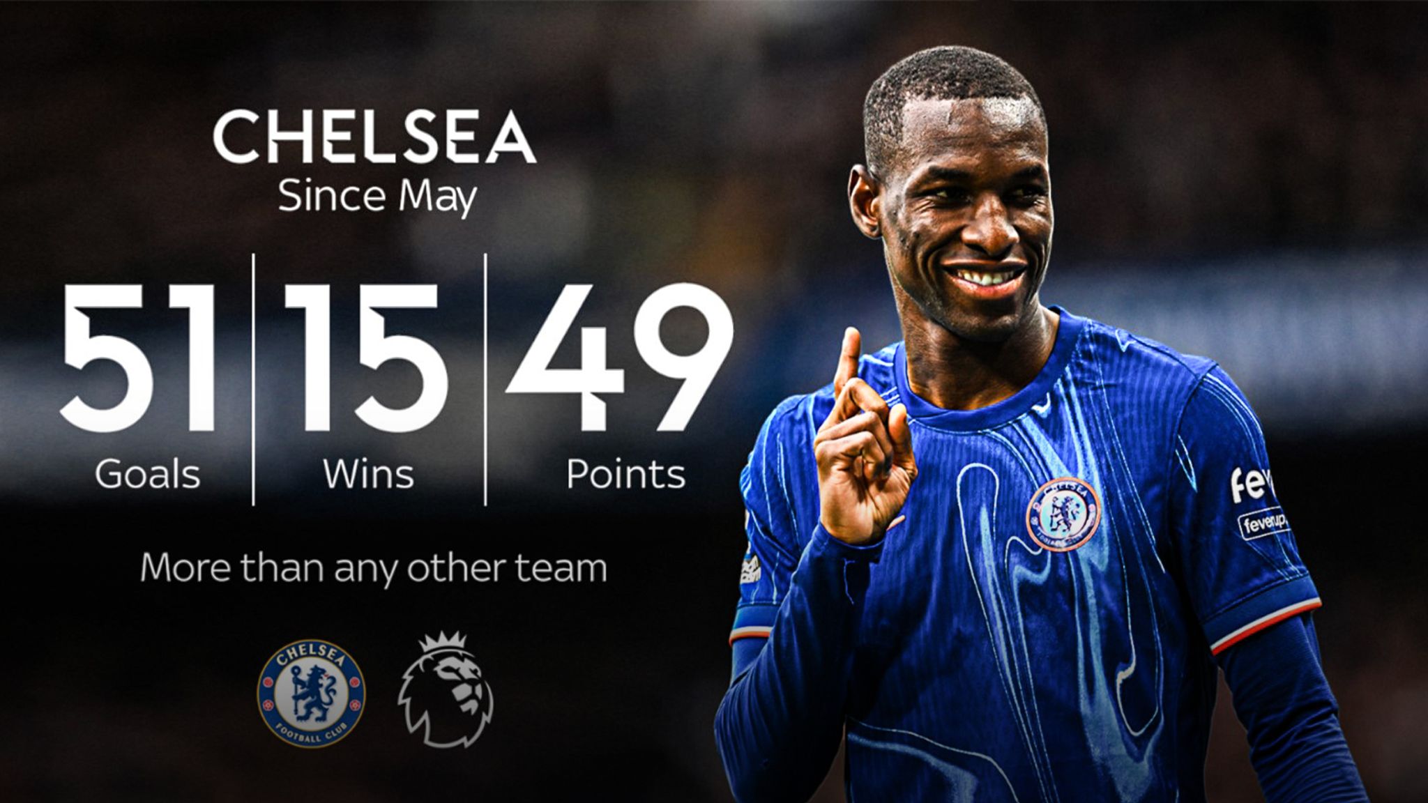 Chelsea to win Premier League title? Five reasons why Enzo Maresca's ...