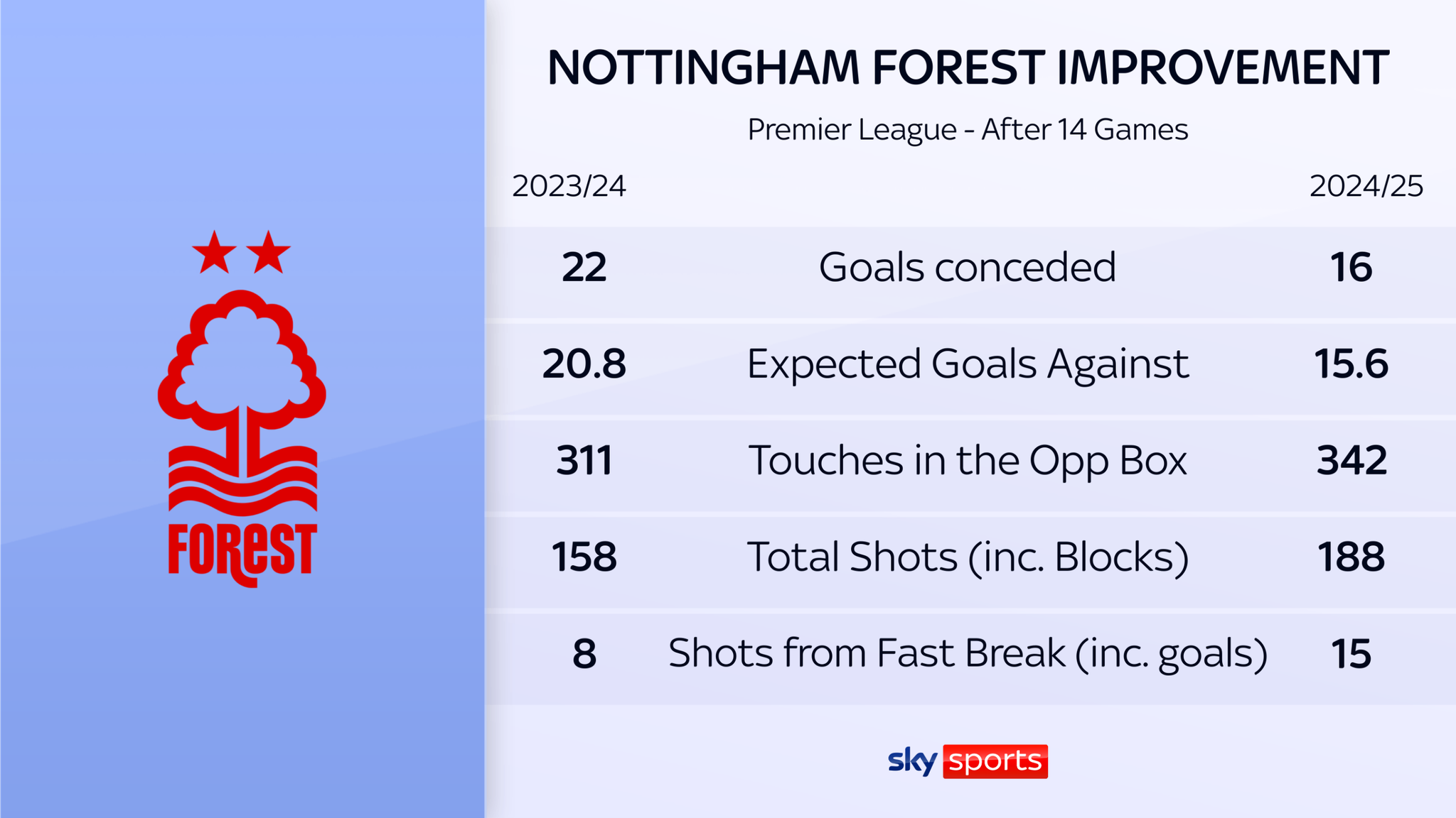 Murillo exclusive interview: Nottingham Forest's wall of defiance ...