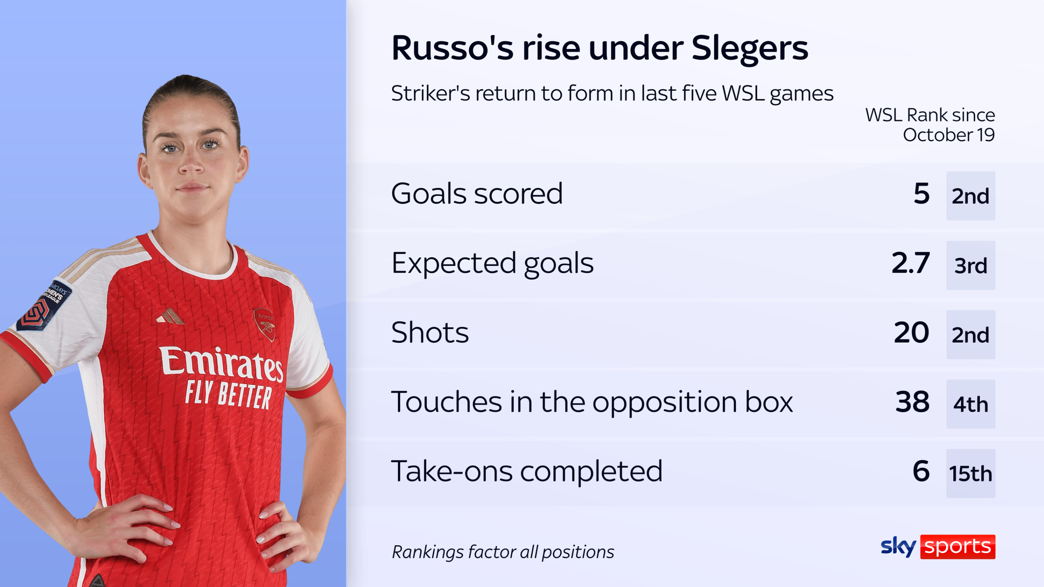 Renee Slegers exclusive: Arsenal interim manager on implementing her ...