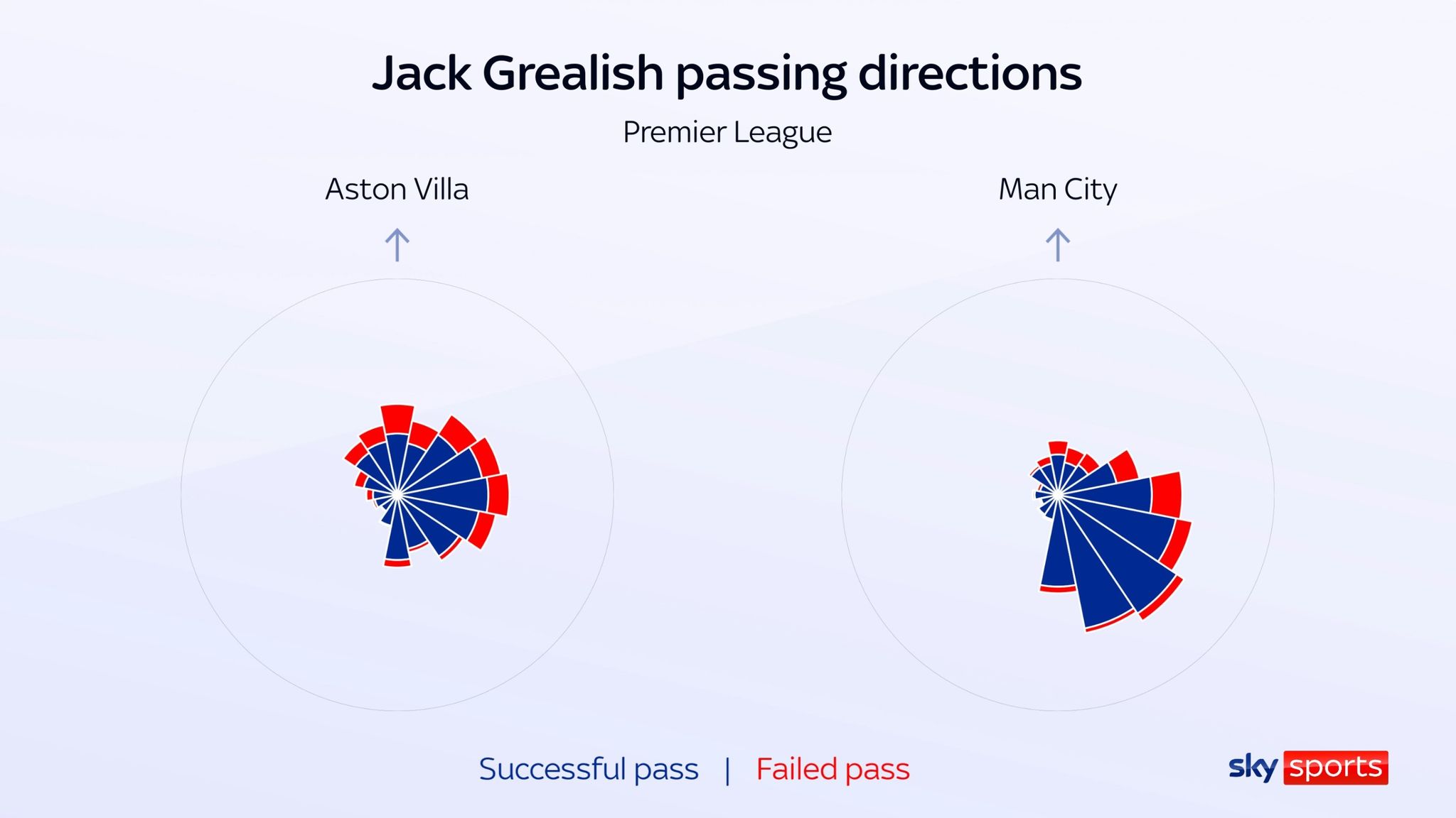 Jack Grealish: How Man City's £100m man has gone one year without a ...