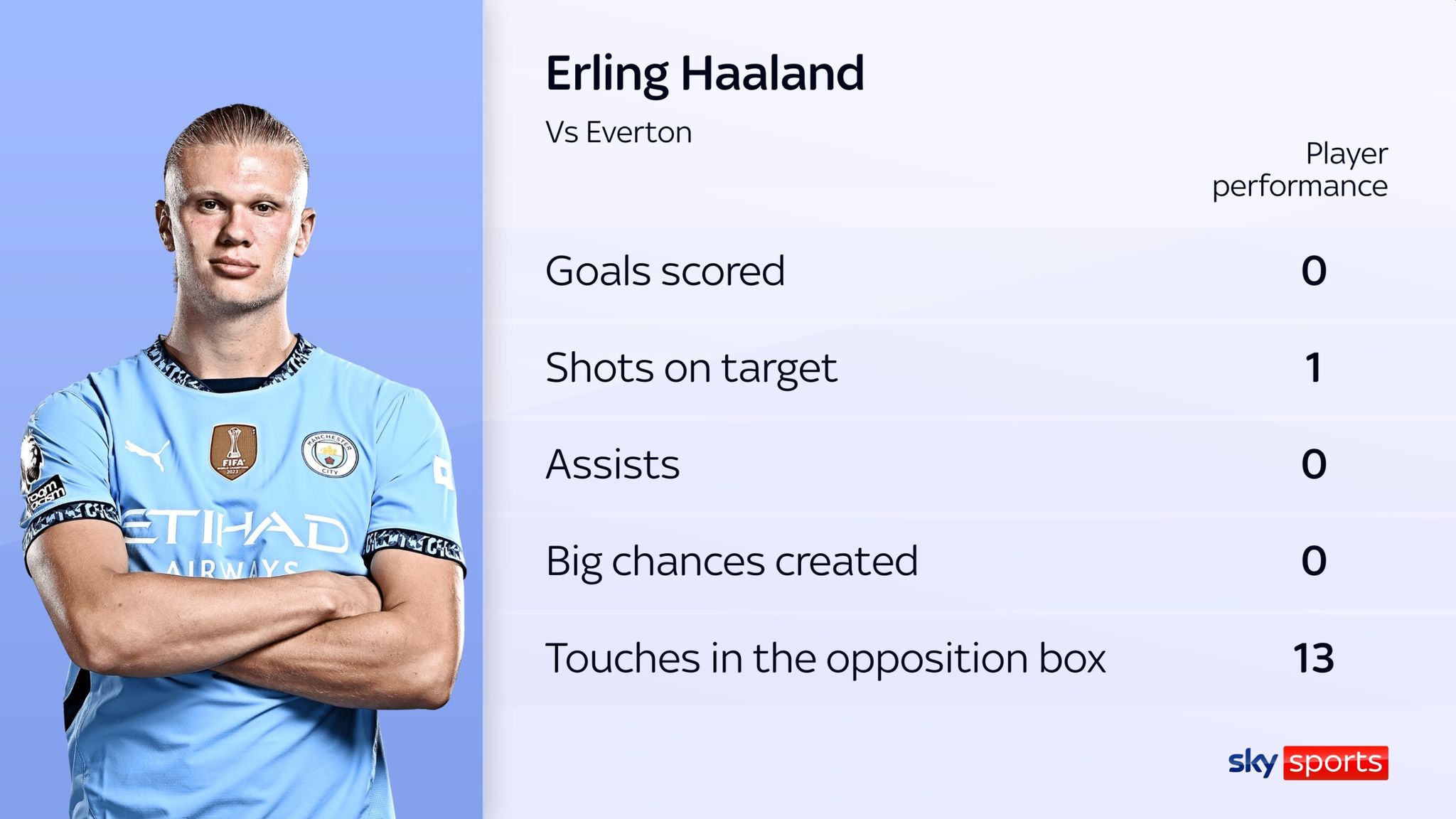Liverpool look tough to stop in title race, Chelsea still learning Enzo ...