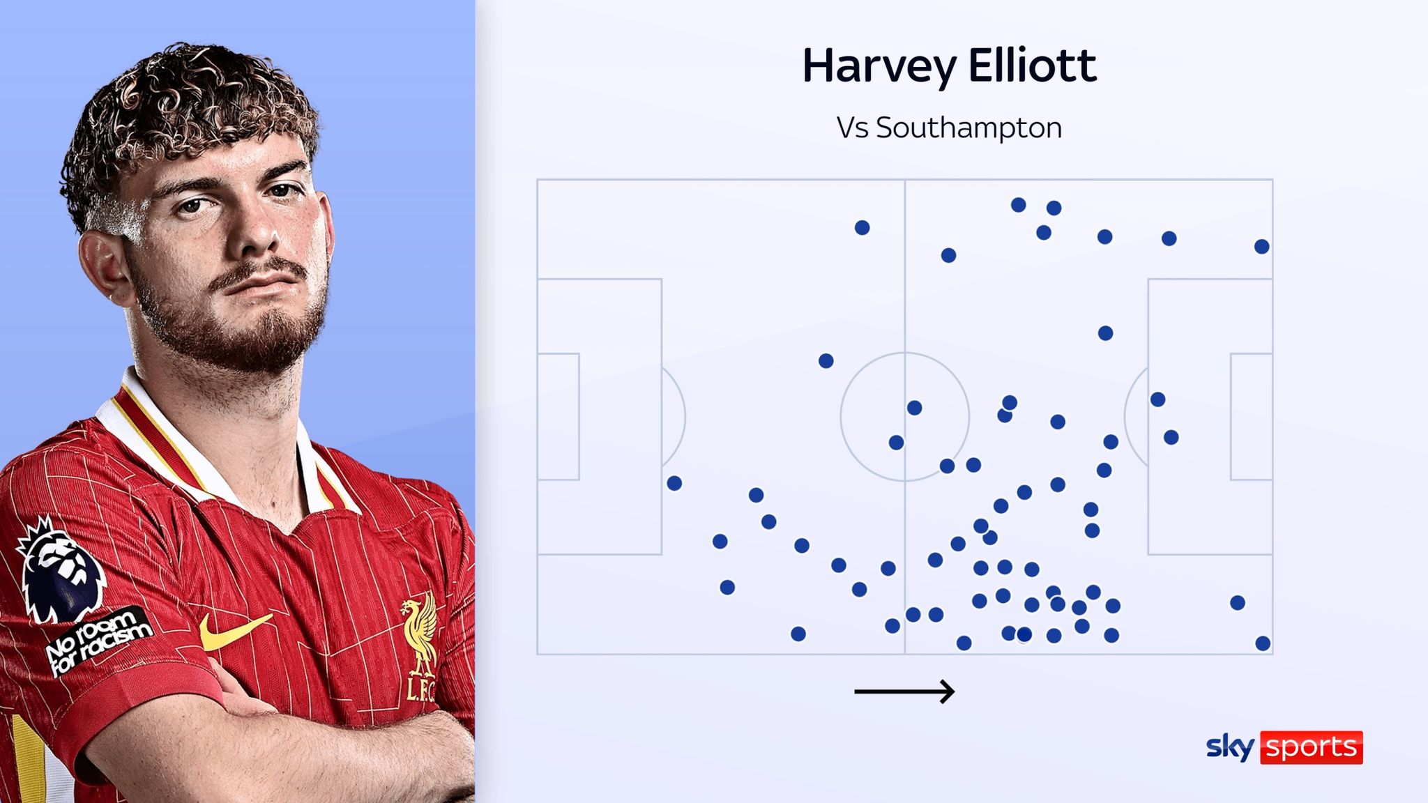 Hits and misses: Gabriel Jesus, Harvey Elliott and Sandro Tonali all ...