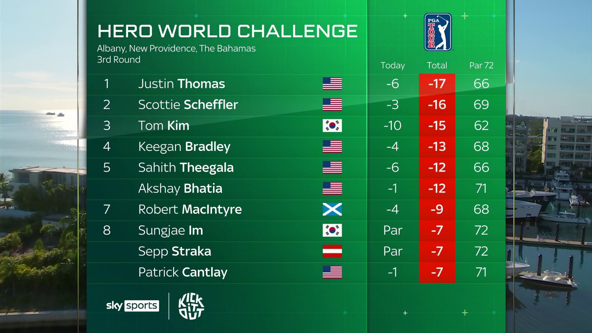 Hero World Challenge: Scottie Scheffler trails Justin Thomas at Tiger ...