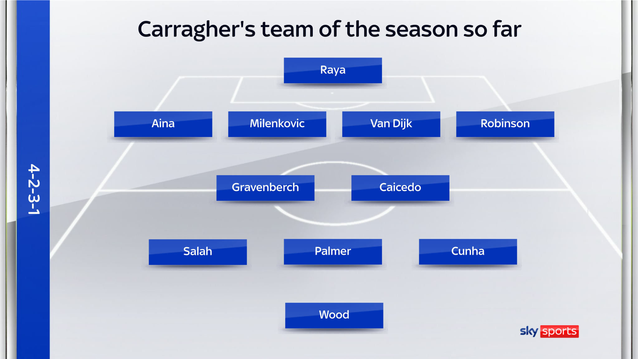 Gary Neville and Jamie Carragher pick Premier League teams of the ...