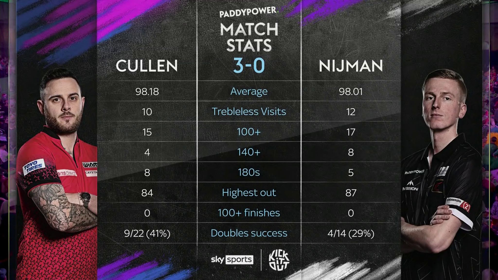 World Darts Championship: What caused Joe Cullen's post-match outburst ...