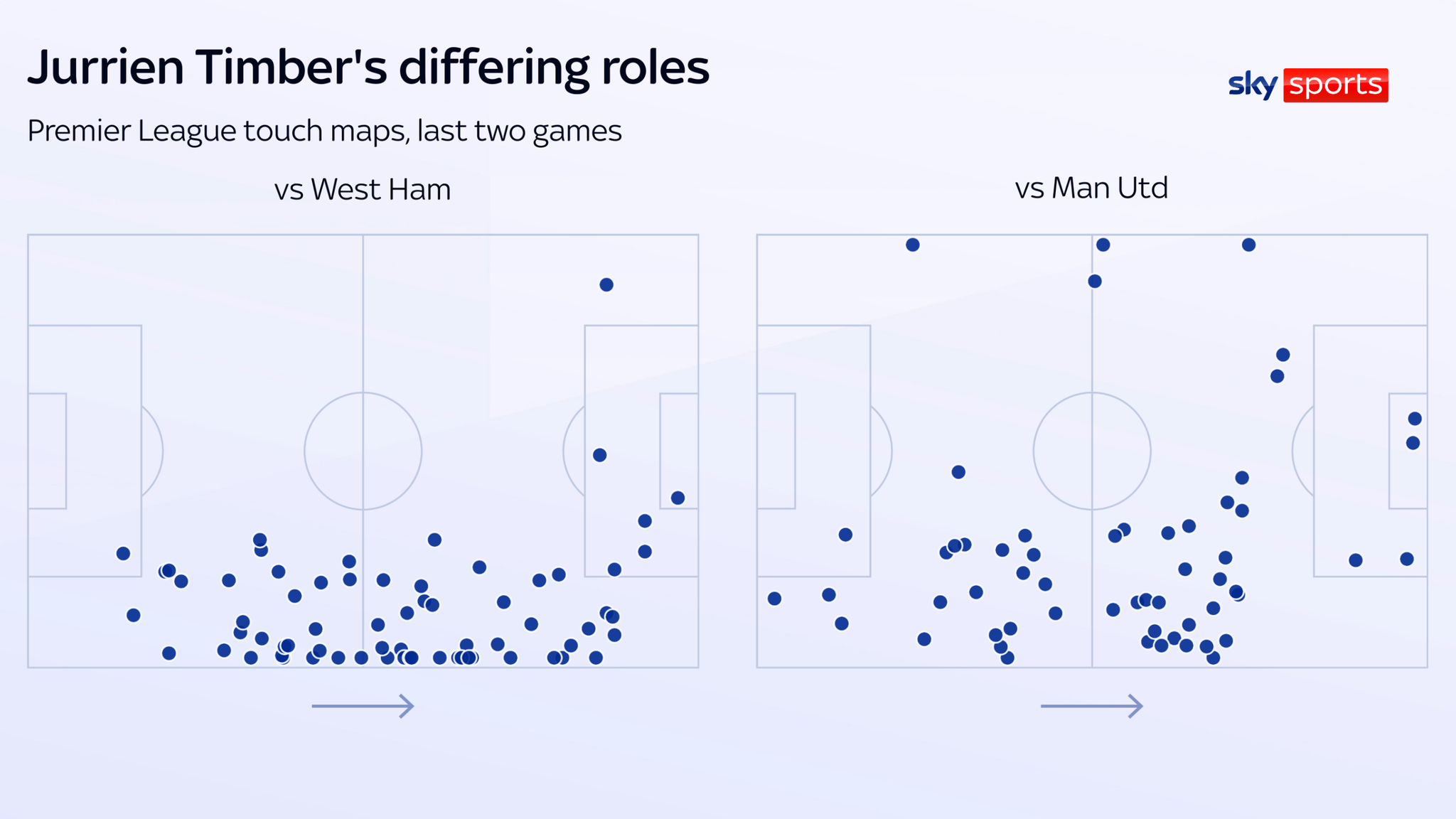 Arsenal's Jurrien Timber showing his adaptability under Mikel Arteta ...