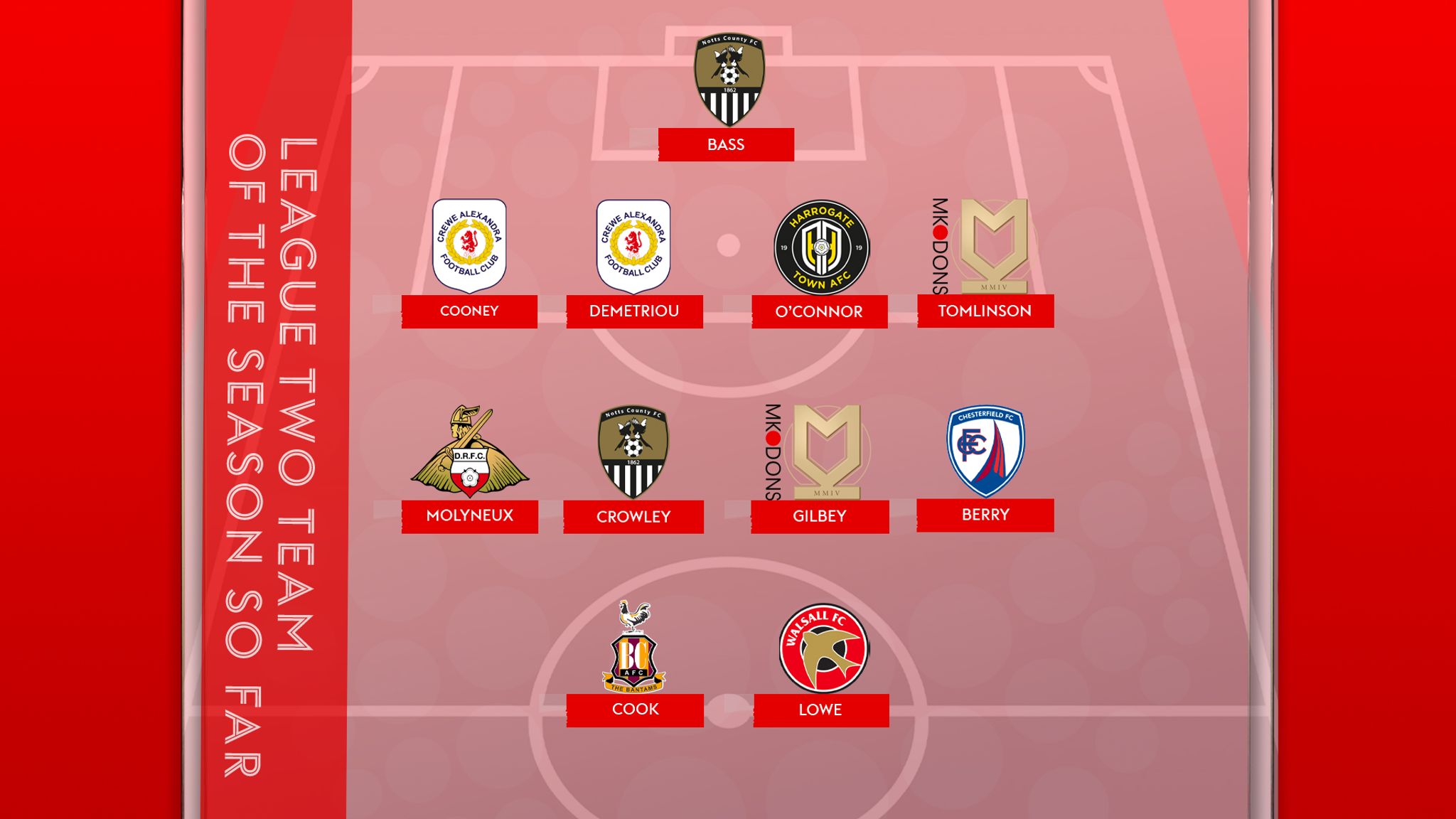 League One and League Two: Teams of the Season so far! | Football News ...