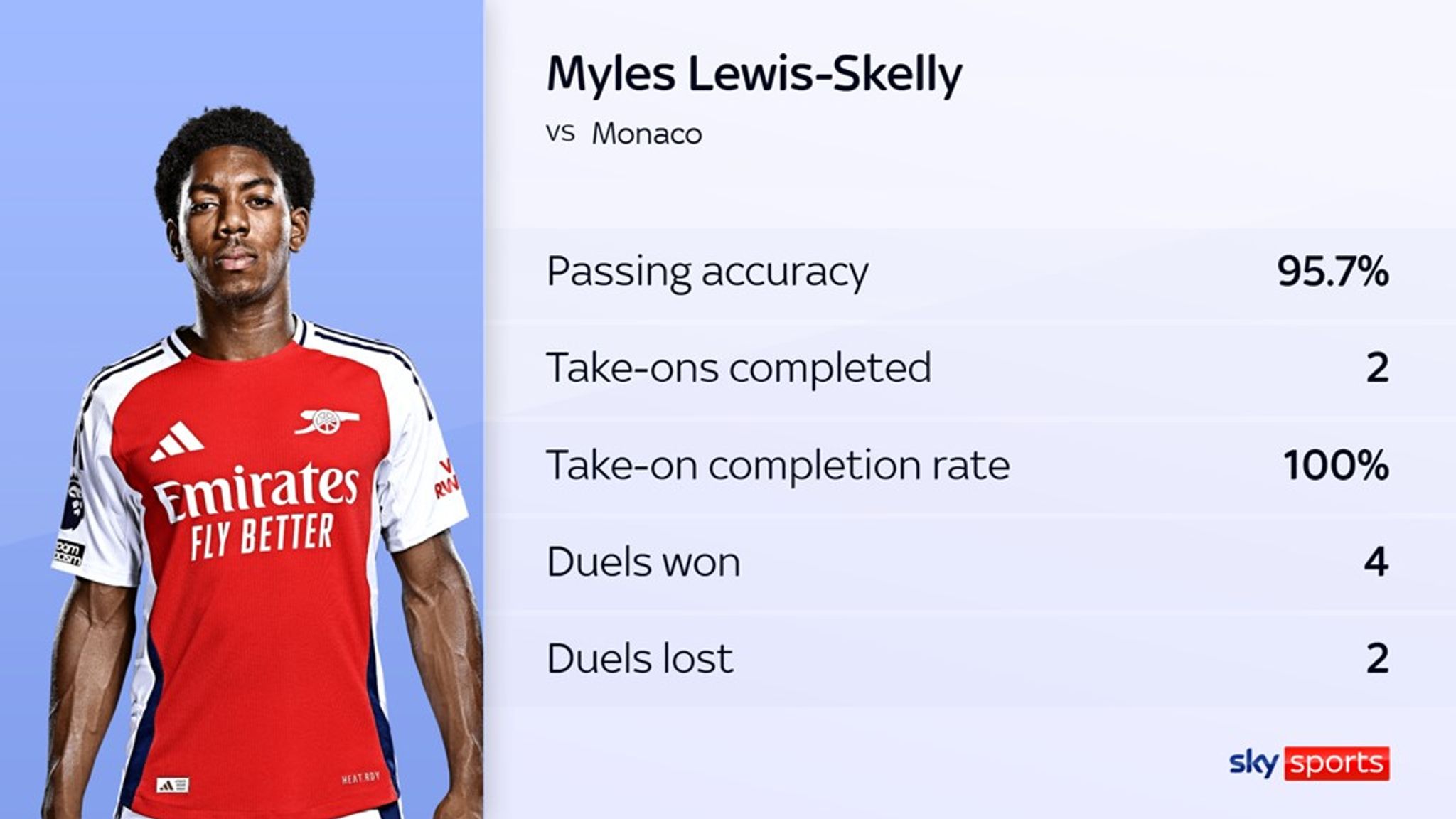 Arsenal 3 - 0 Monaco - Match Report & Highlights