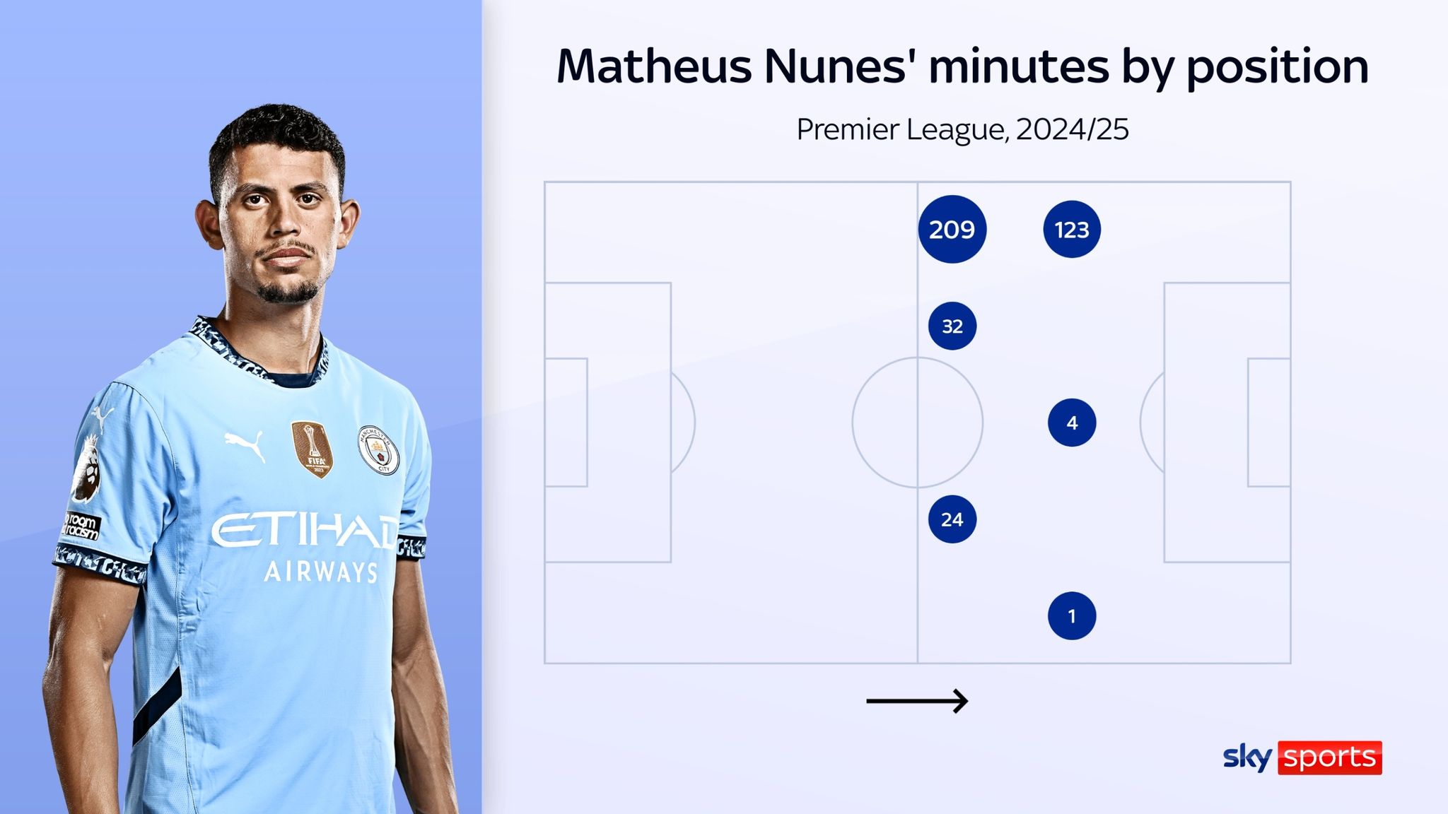 Man City's Premier League title defence collapsing due to poor ...