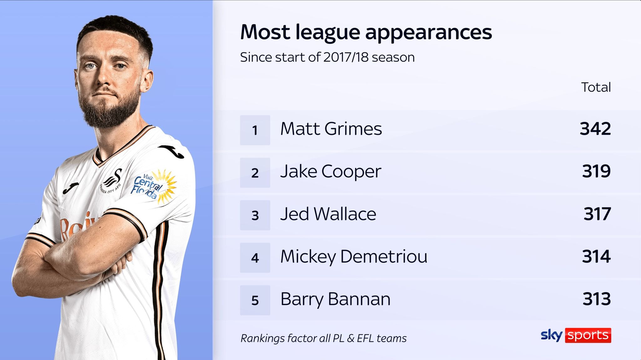 Matt Grimes interview: Swansea captain on the upbringing that made him ...